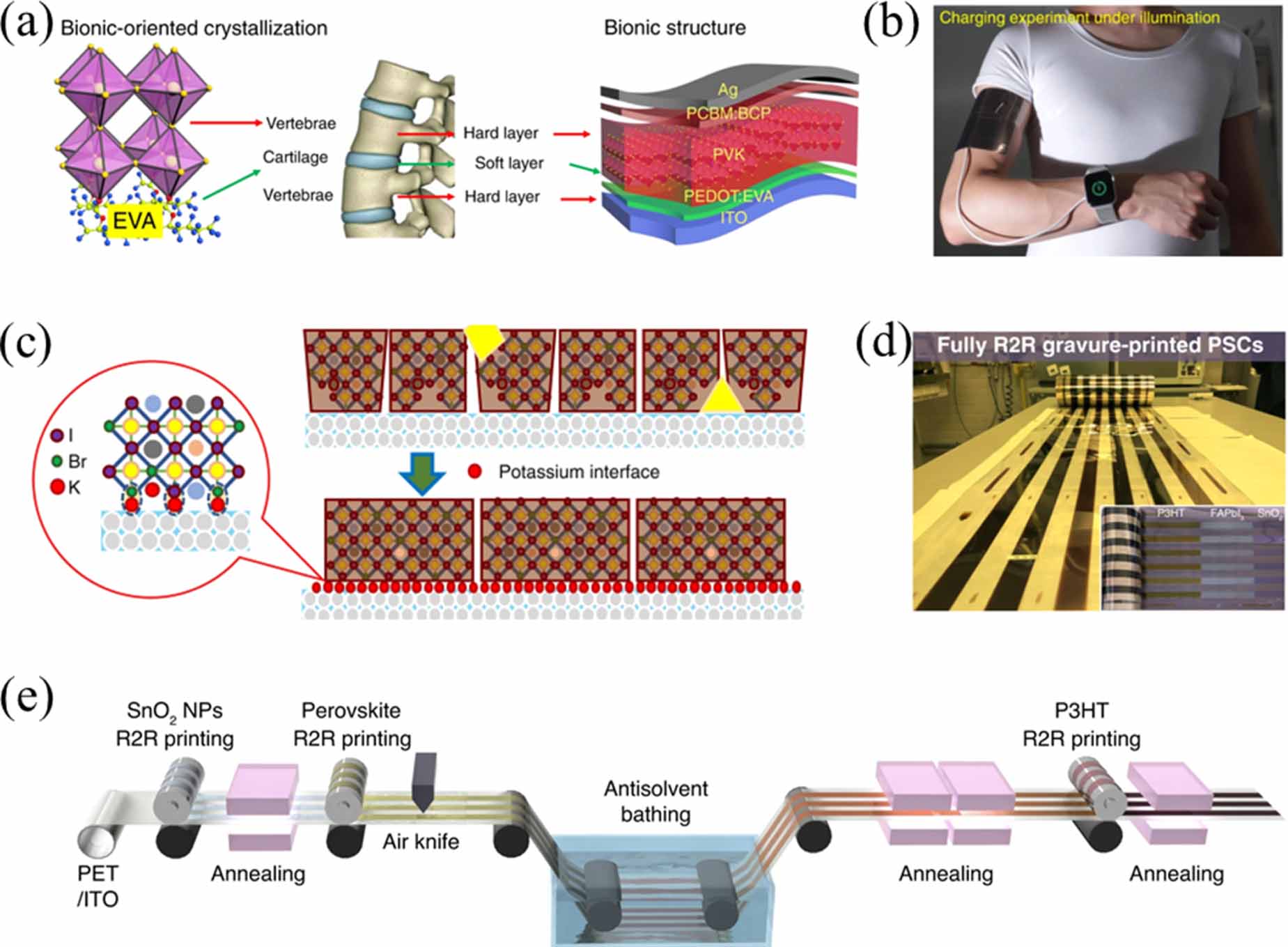 The issues on the commercialization of perovskite solar cells - IOPscience