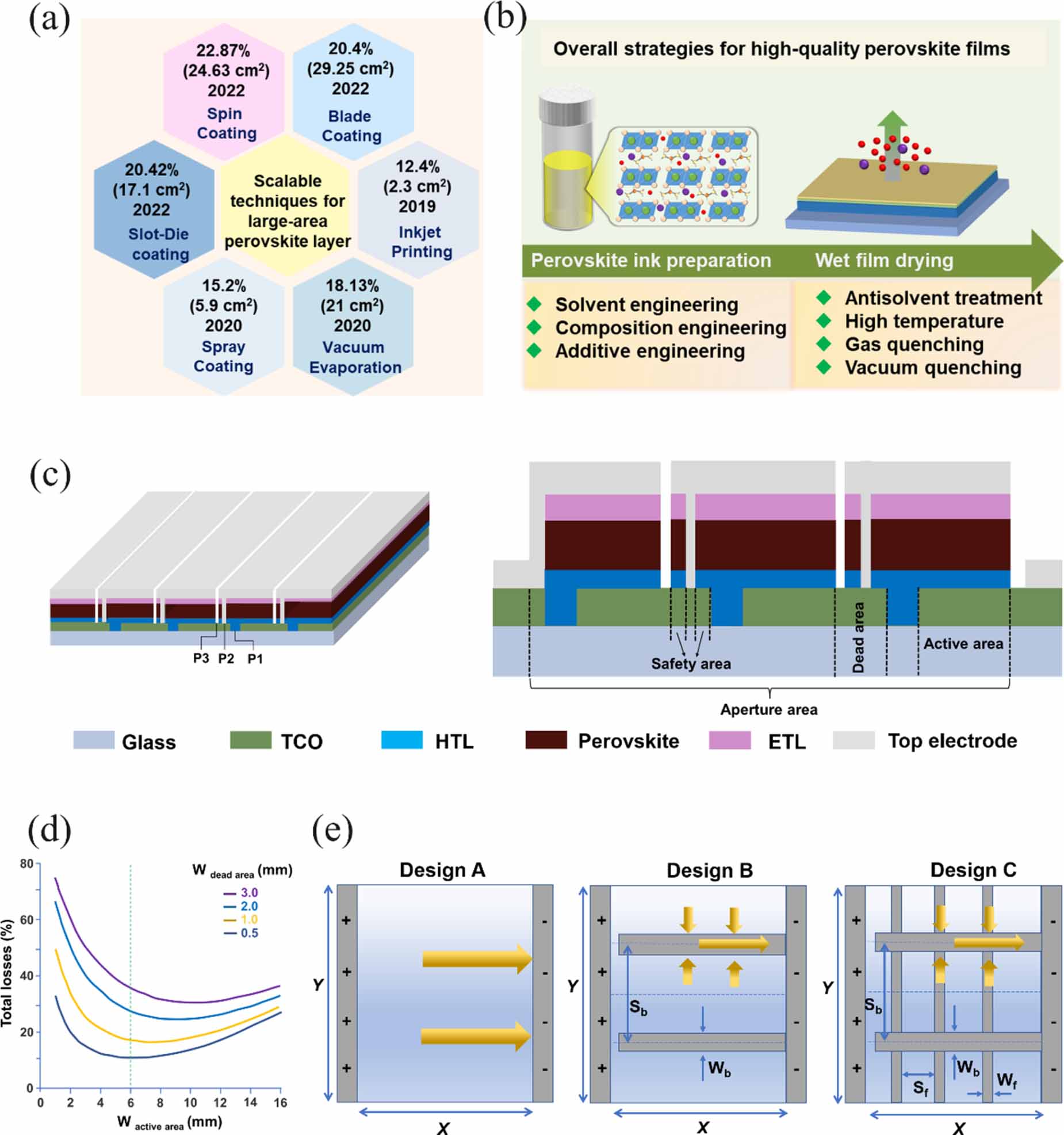 The issues on the commercialization of perovskite solar cells - IOPscience
