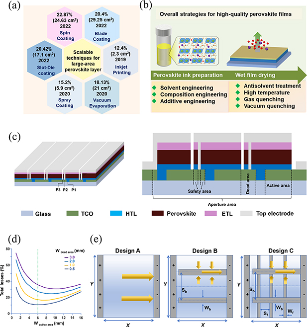 The issues on the commercialization of perovskite solar cells - IOPscience