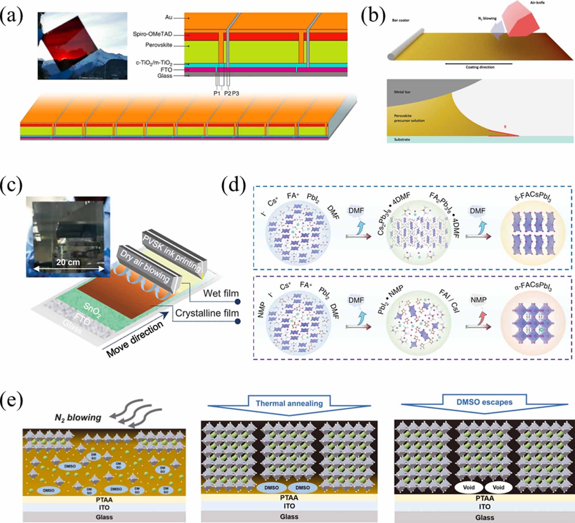 The issues on the commercialization of perovskite solar cells - IOPscience