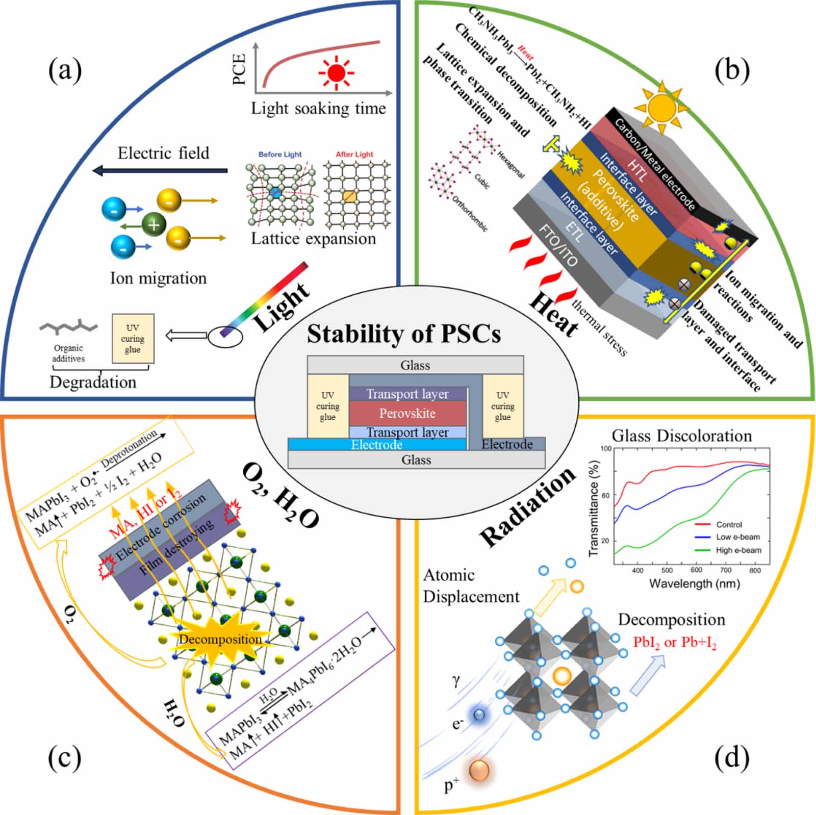 The issues on the commercialization of perovskite solar cells - IOPscience