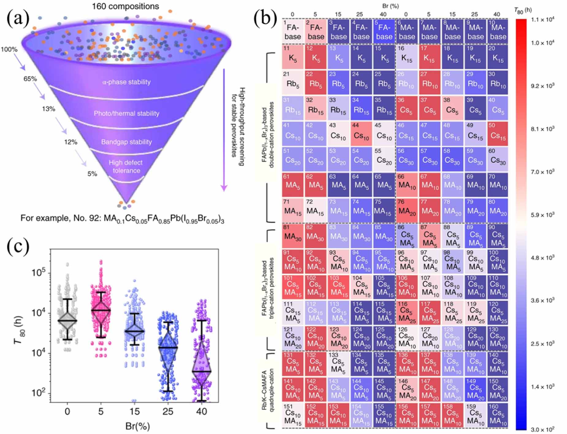 The issues on the commercialization of perovskite solar cells - IOPscience