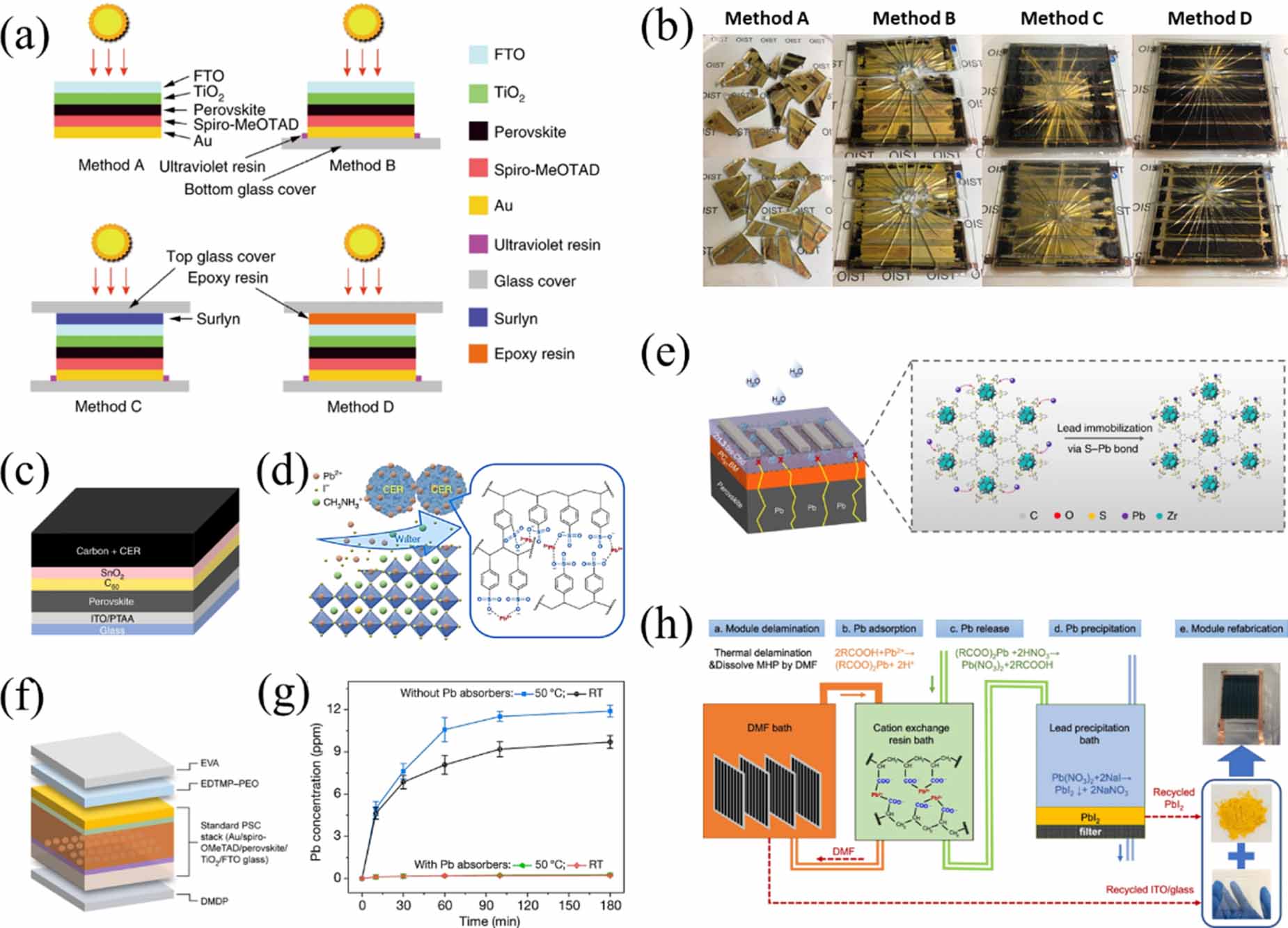 The issues on the commercialization of perovskite solar cells - IOPscience
