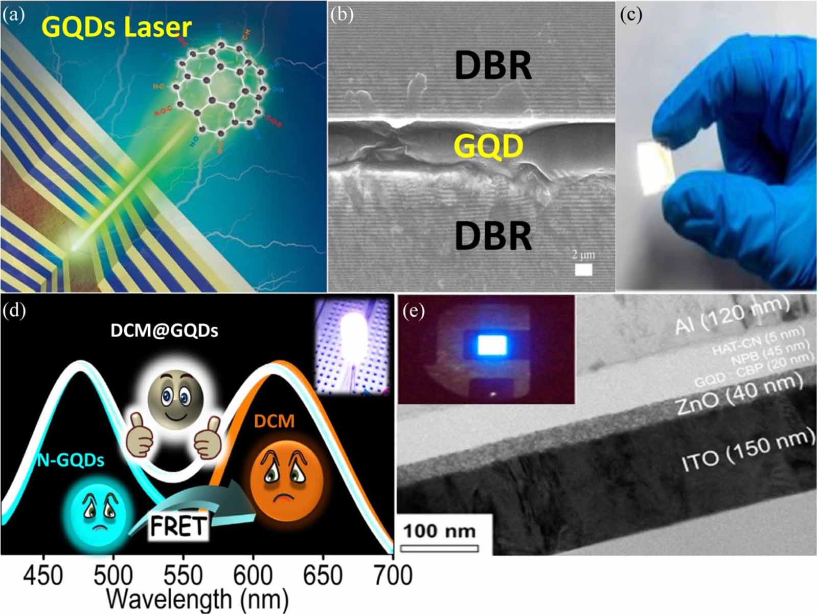 Graphene quantum dots: preparations, properties, functionalizations and ...