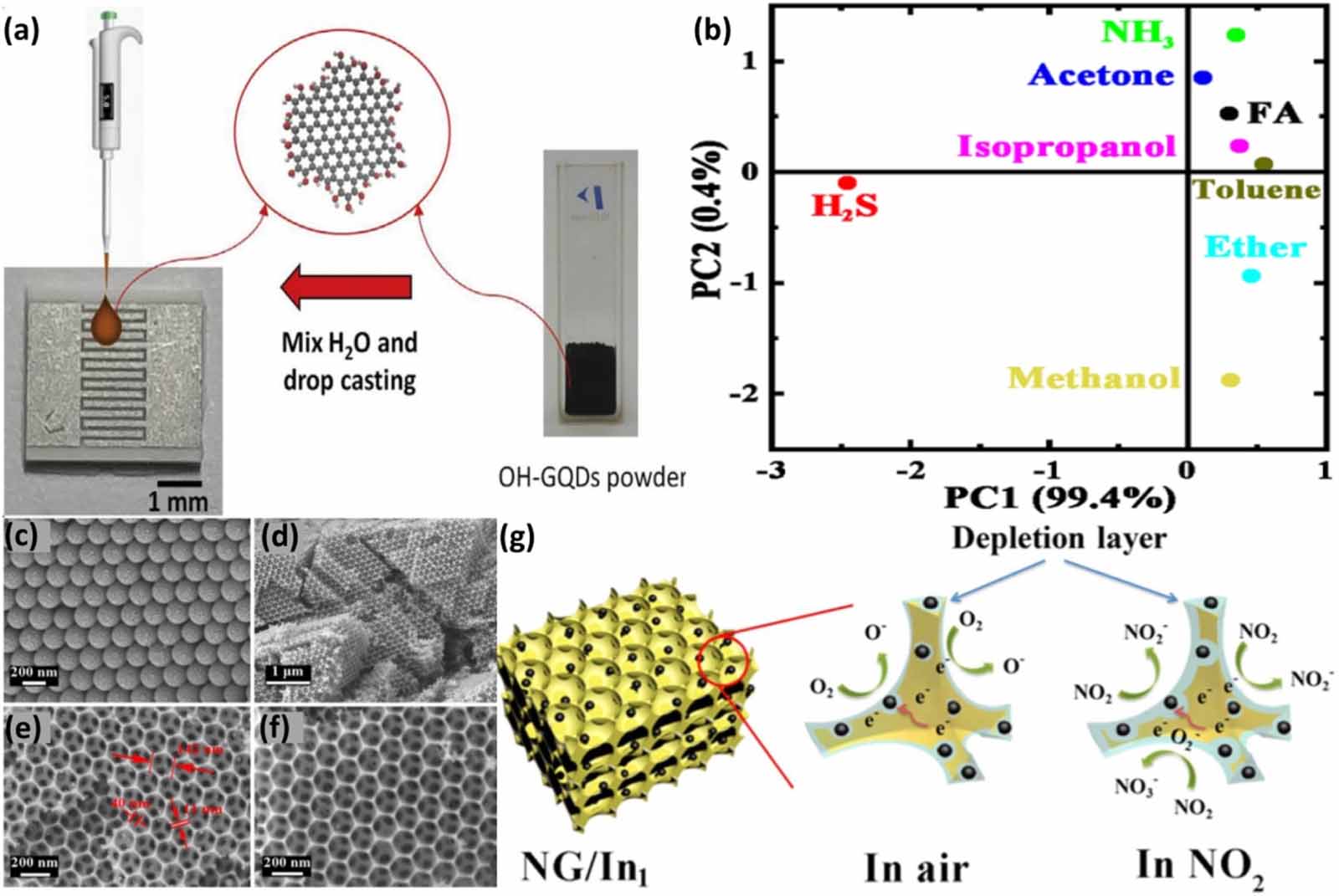 Graphene quantum dots: preparations, properties, functionalizations and ...