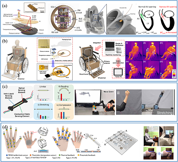 Recent advances in multimodal sensing integration and decoupling ...