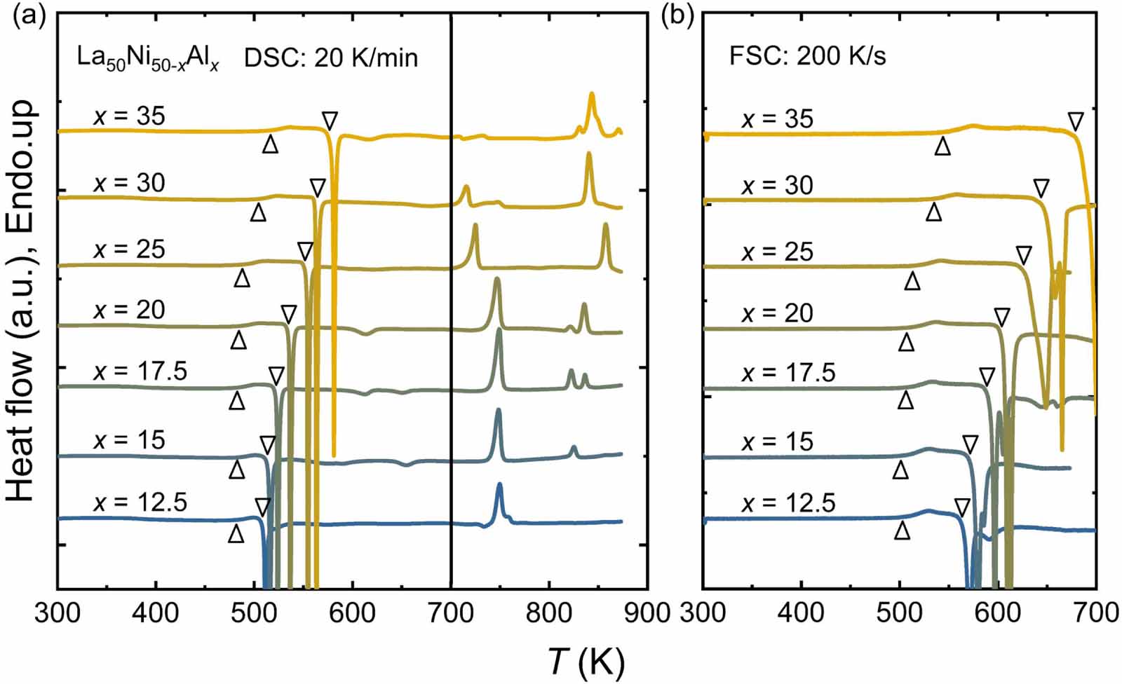 Fragility crossover mediated by covalent-like electronic interactions ...