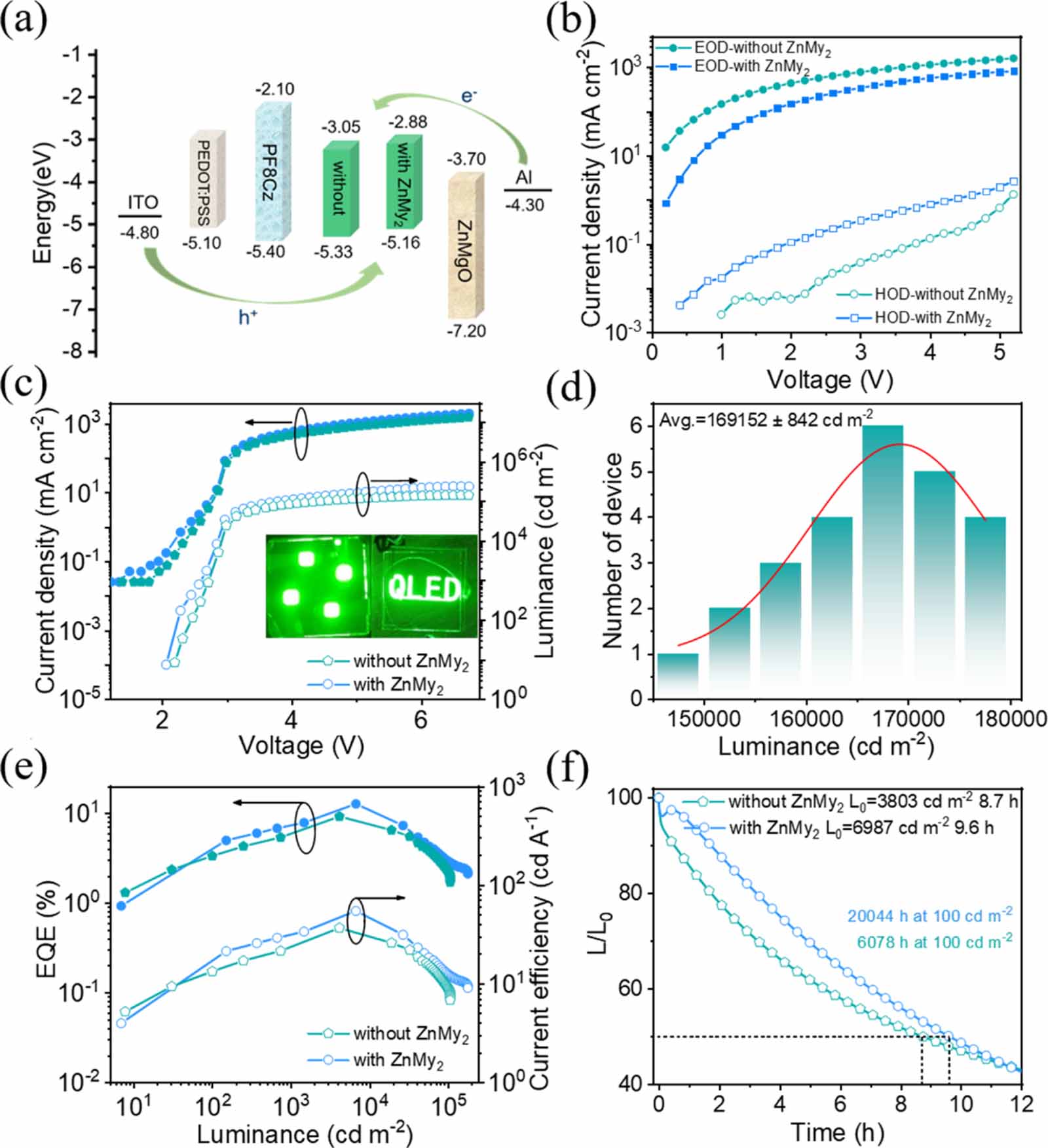High-brightness green InP-based QLEDs enabled by in-situ passivating ...