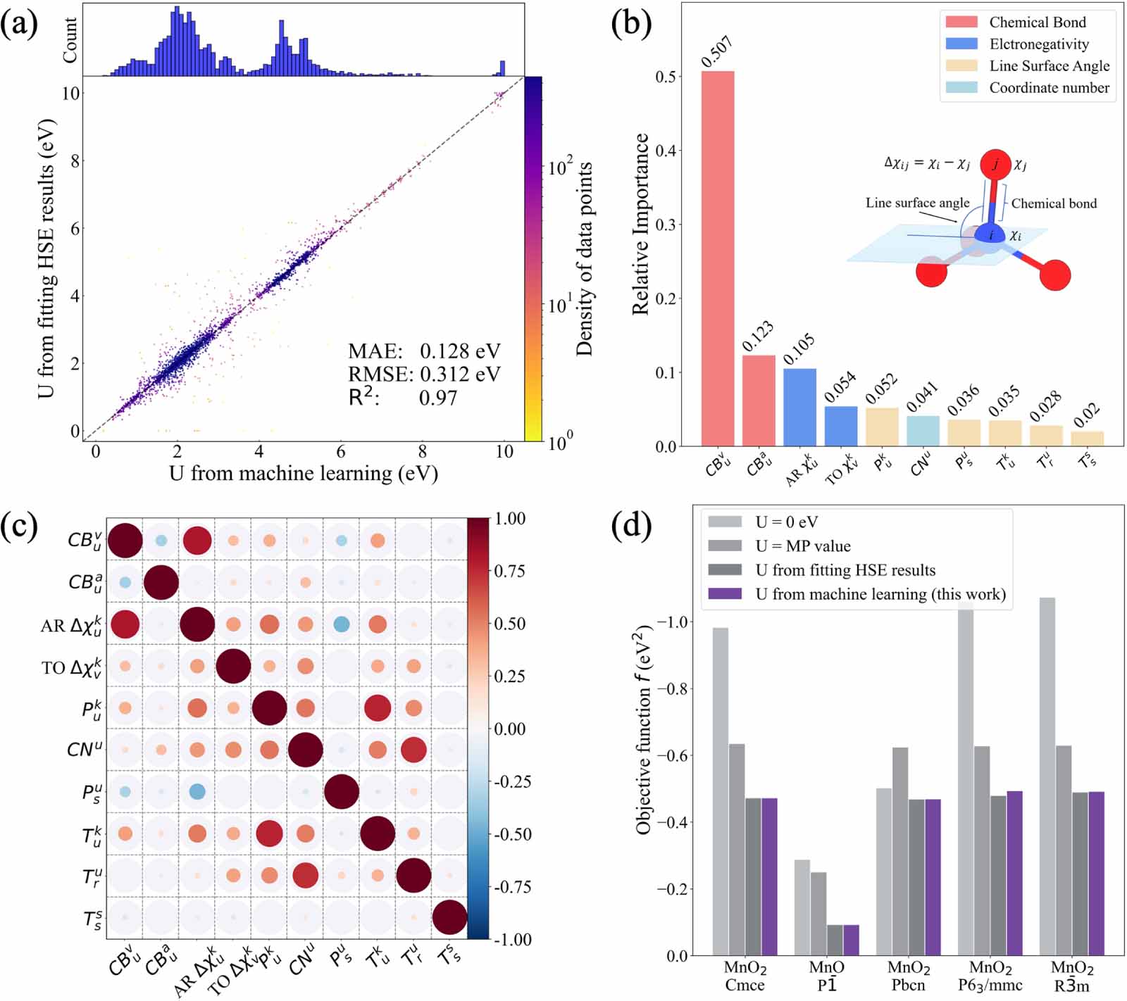 Predicting structure-dependent Hubbard U parameters via machine learning - IOPscience