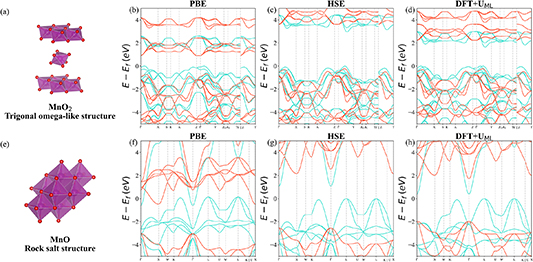 Predicting structure-dependent Hubbard U parameters via machine learning - IOPscience