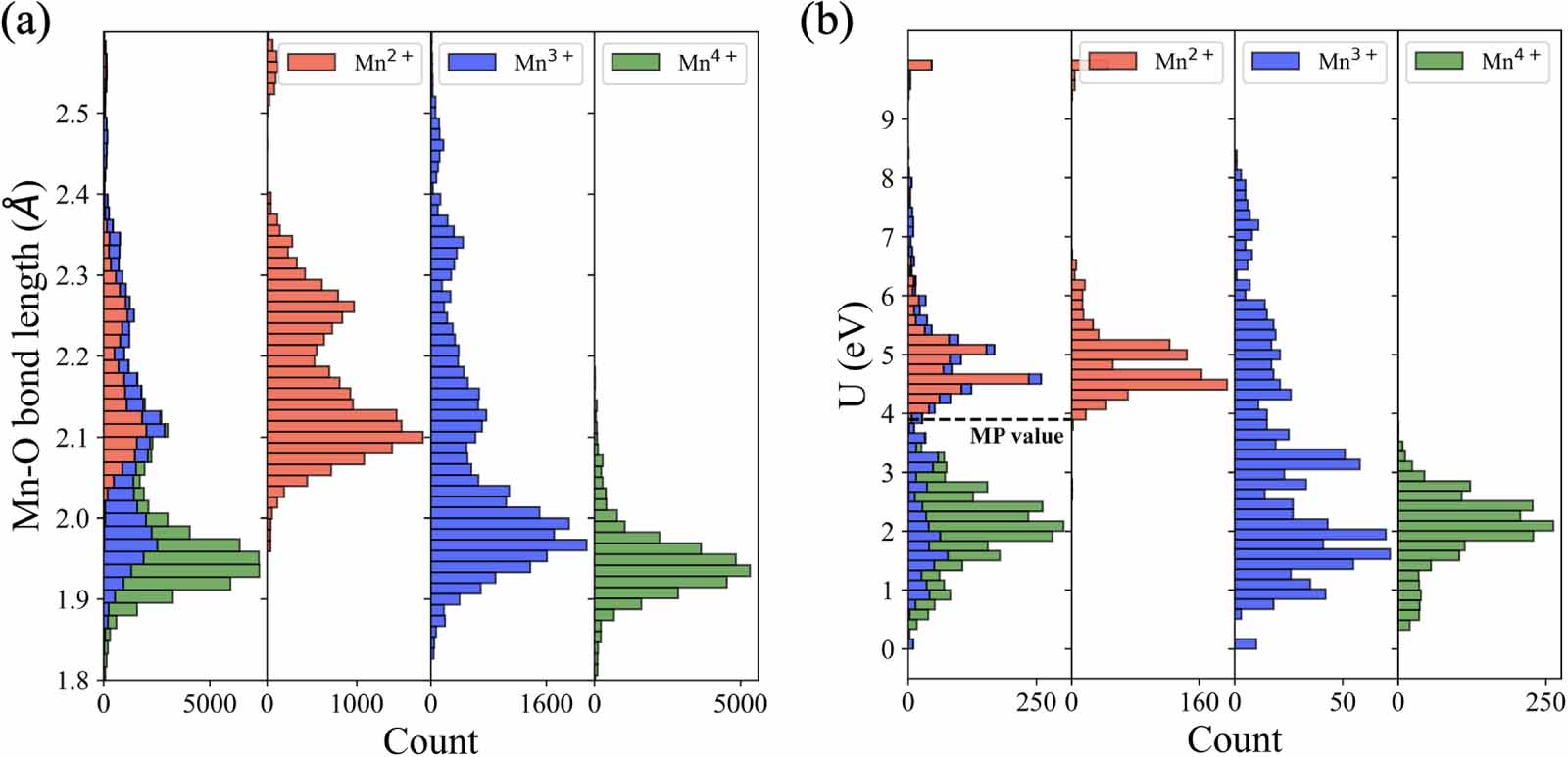 Predicting structure-dependent Hubbard U parameters via machine learning - IOPscience