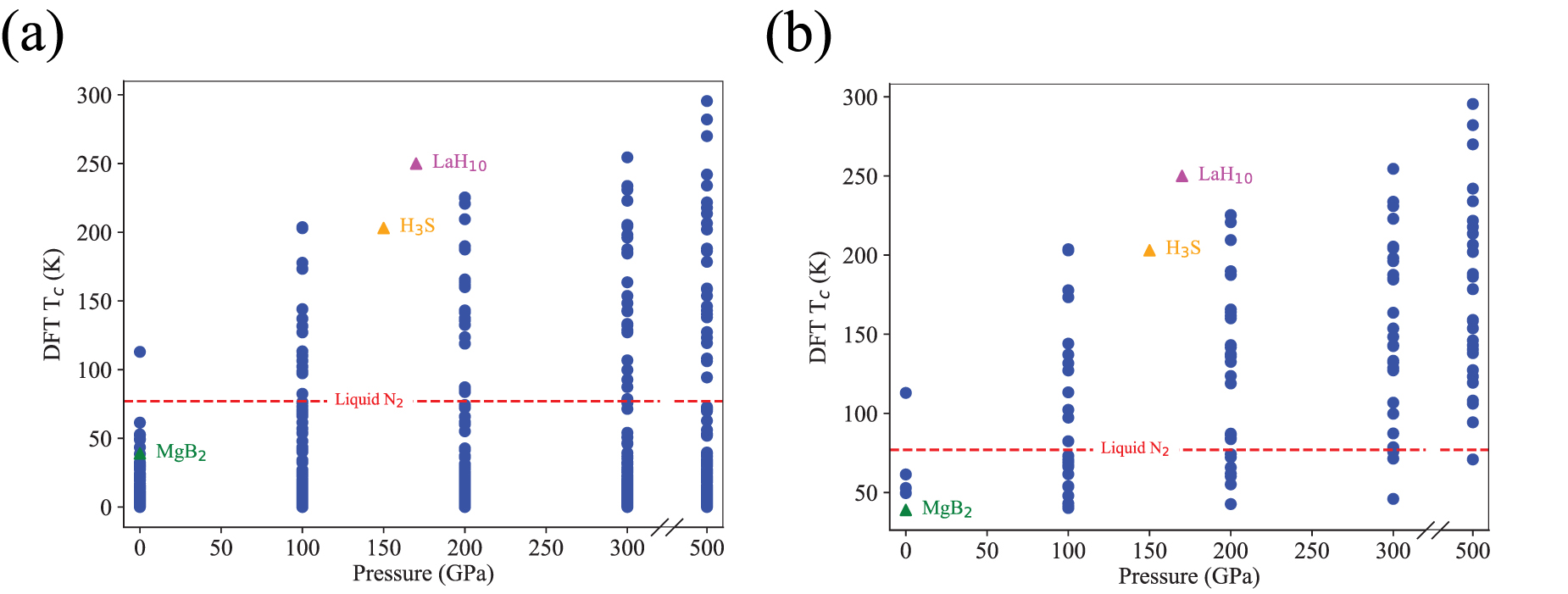 Data-driven design of high pressure hydride superconductors using DFT and deep learning - IOPscience