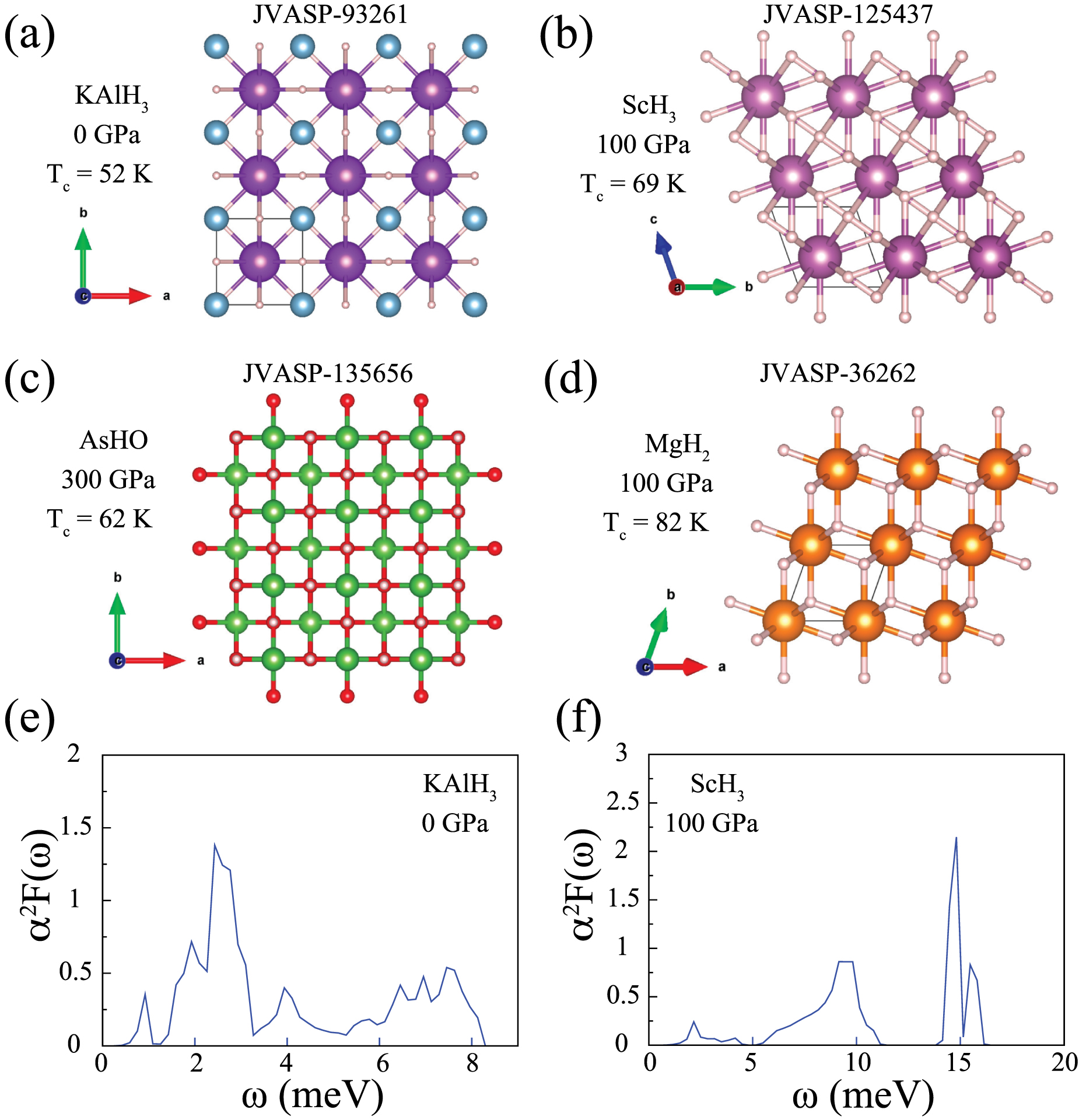 Data-driven design of high pressure hydride superconductors using DFT and deep learning - IOPscience
