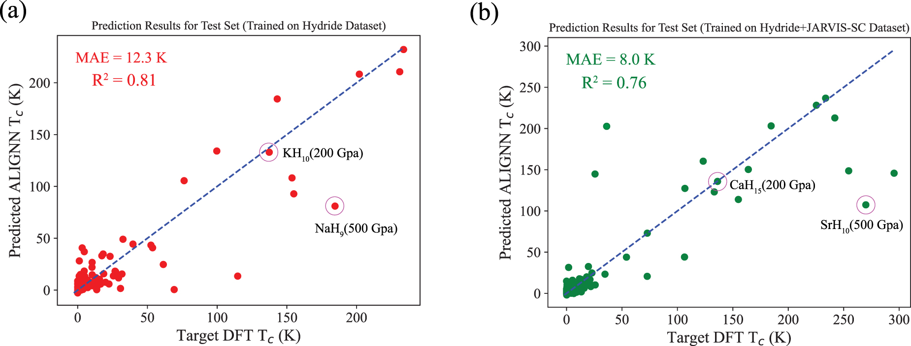 Data-driven design of high pressure hydride superconductors using DFT and deep learning - IOPscience