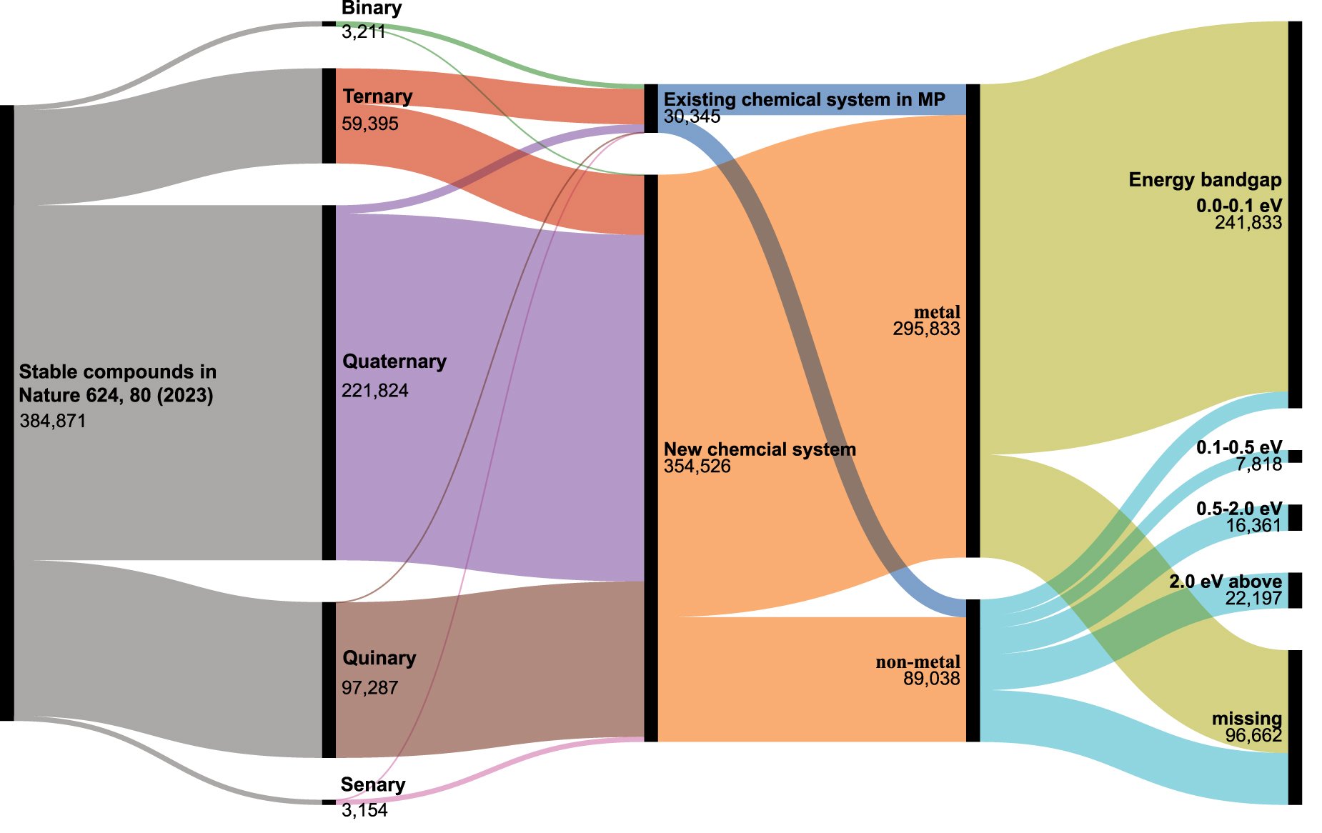 Recent breakthrough in AI-driven materials science: tech giants ...