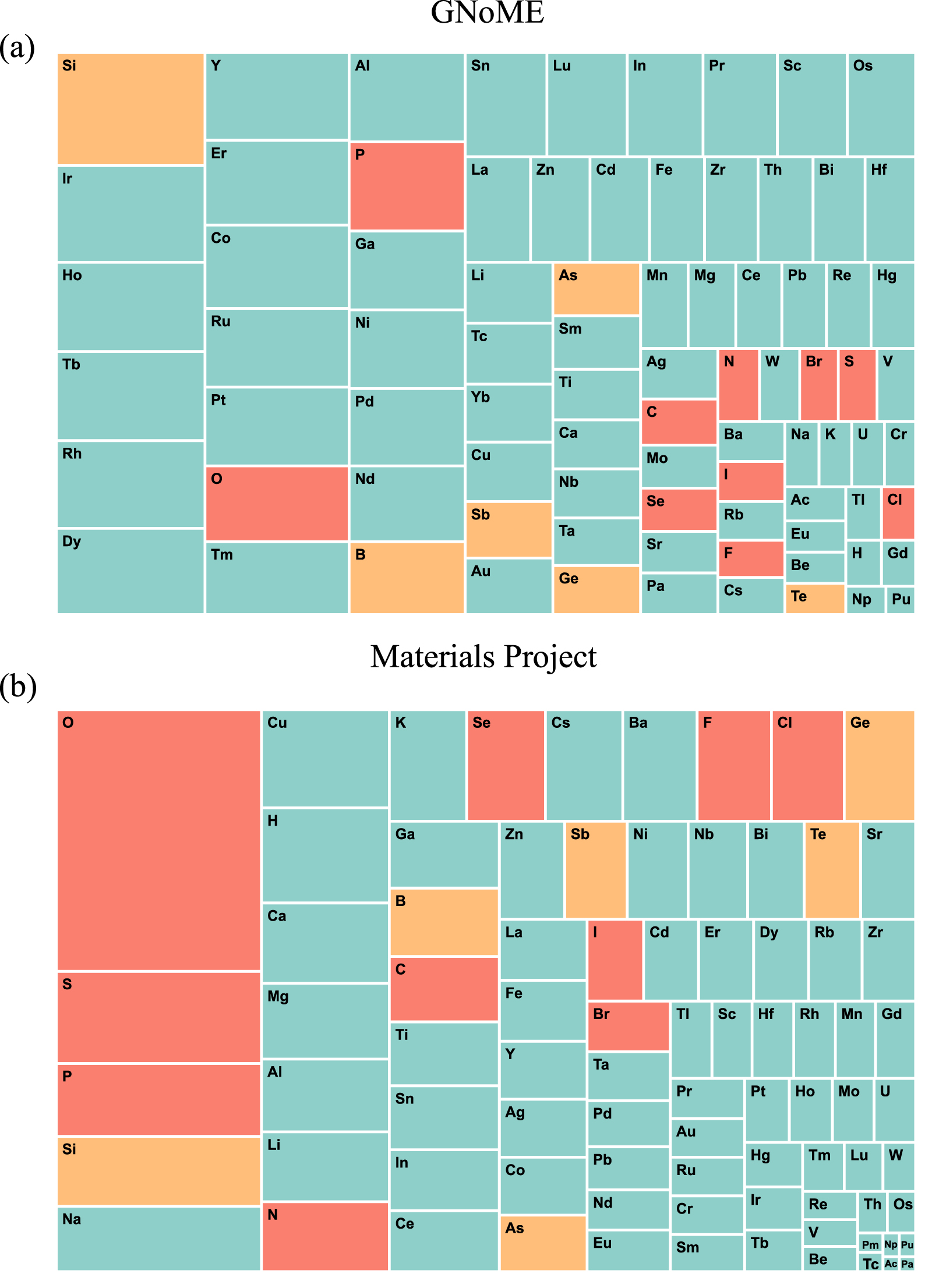 Recent breakthrough in AI-driven materials science: tech giants ...