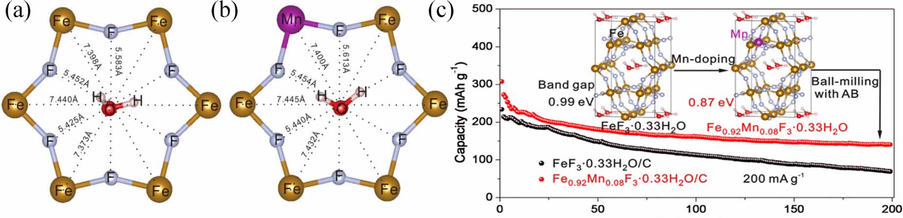 Recent advances of metal fluoride compounds cathode materials for ...