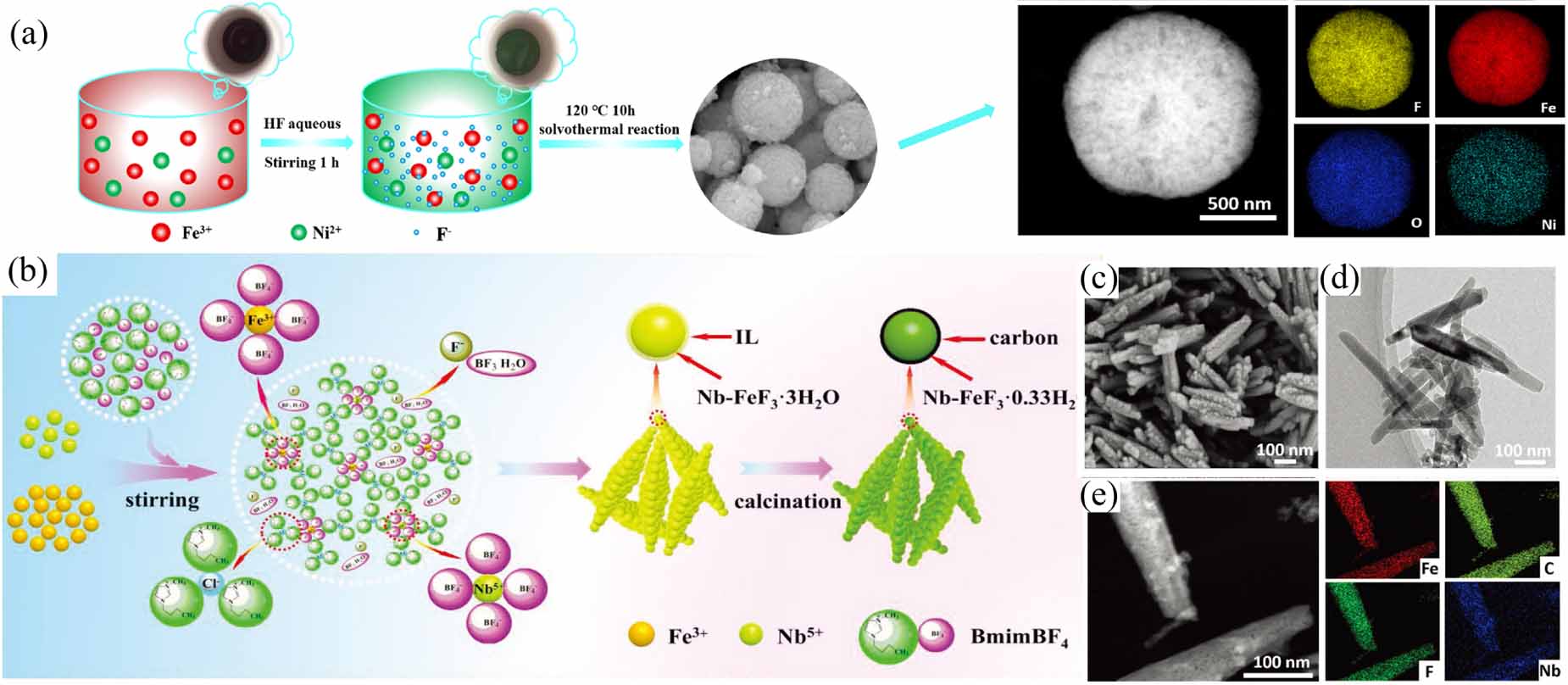 Recent advances of metal fluoride compounds cathode materials for ...