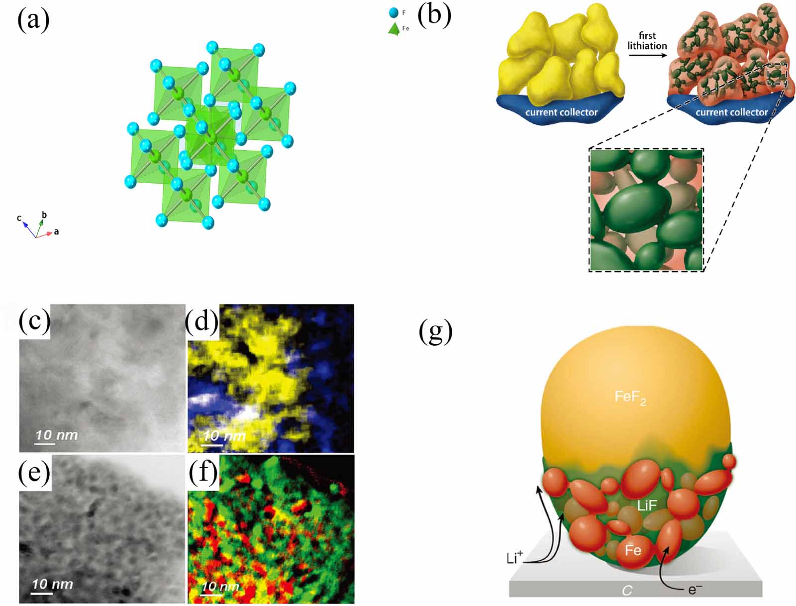 Recent advances of metal fluoride compounds cathode materials for ...