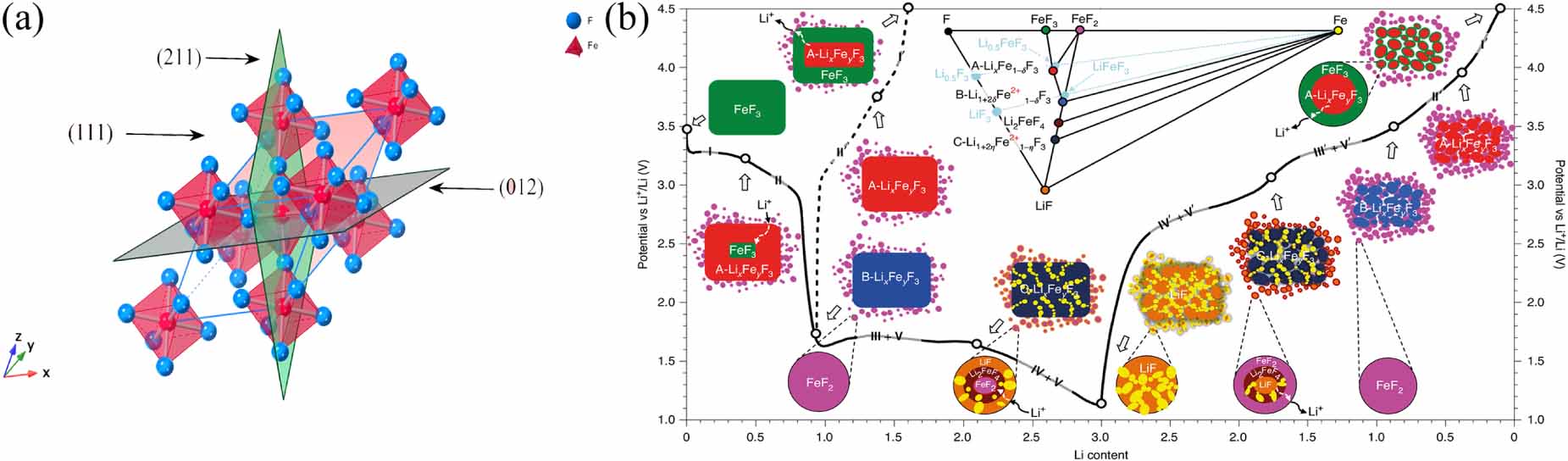 Recent advances of metal fluoride compounds cathode materials for ...