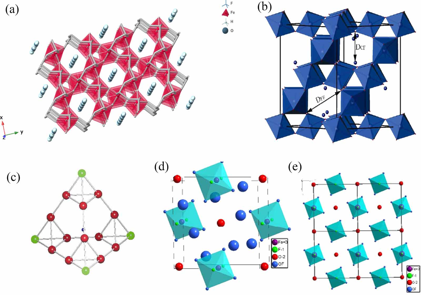 Recent advances of metal fluoride compounds cathode materials for ...