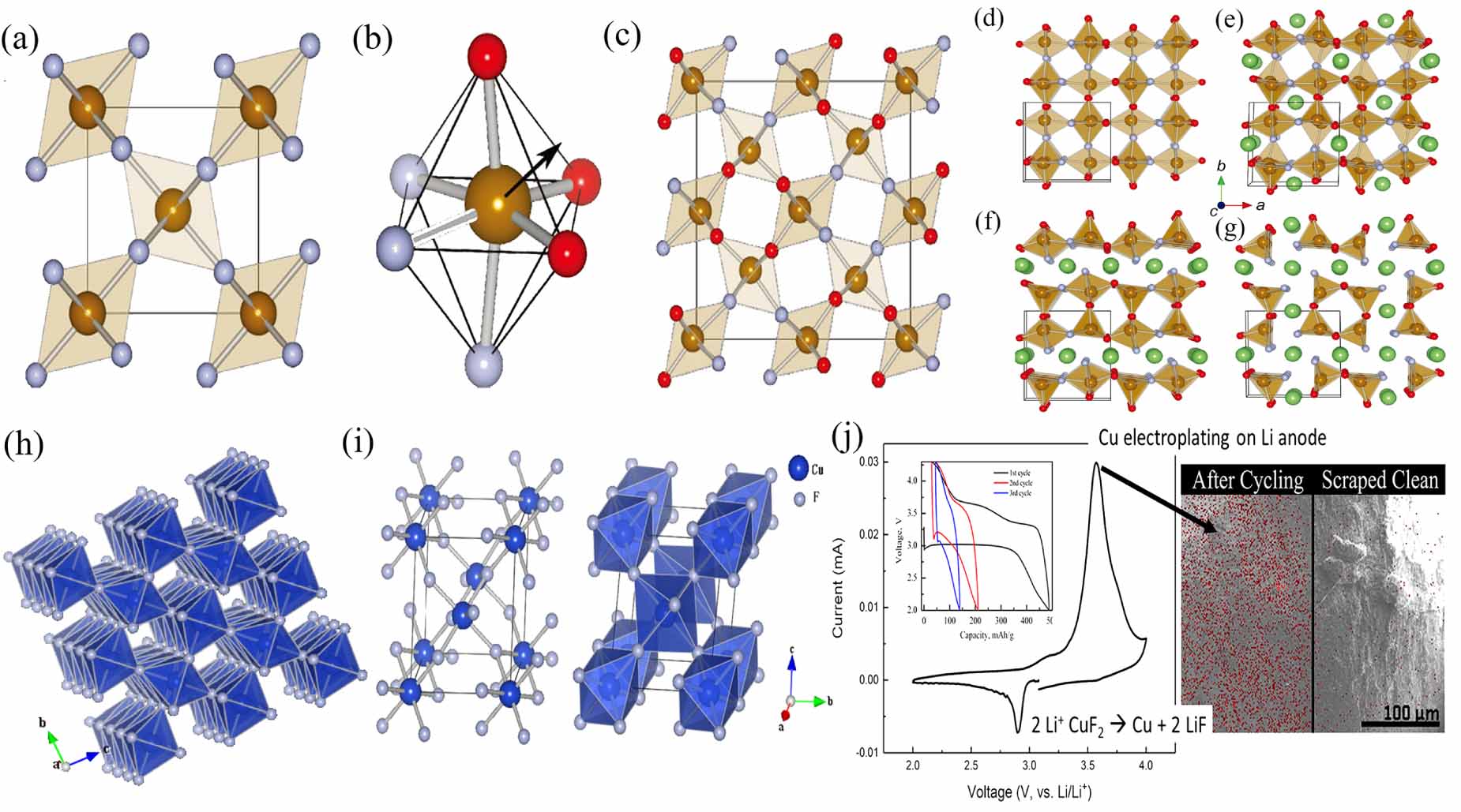 Recent advances of metal fluoride compounds cathode materials for ...