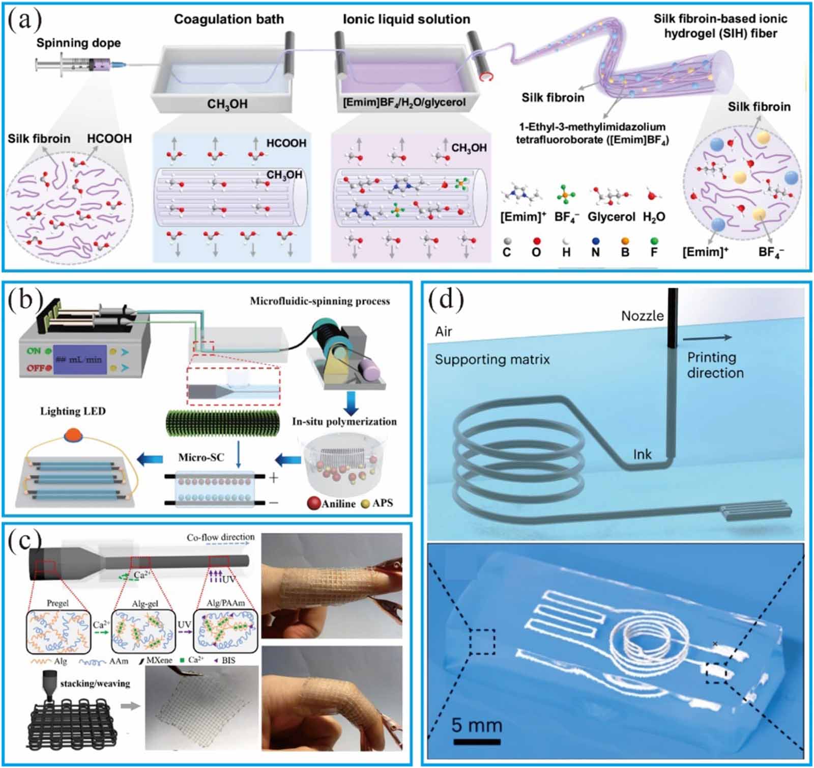 Microfluidics-derived microfibers in flexible bioelectronics - IOPscience