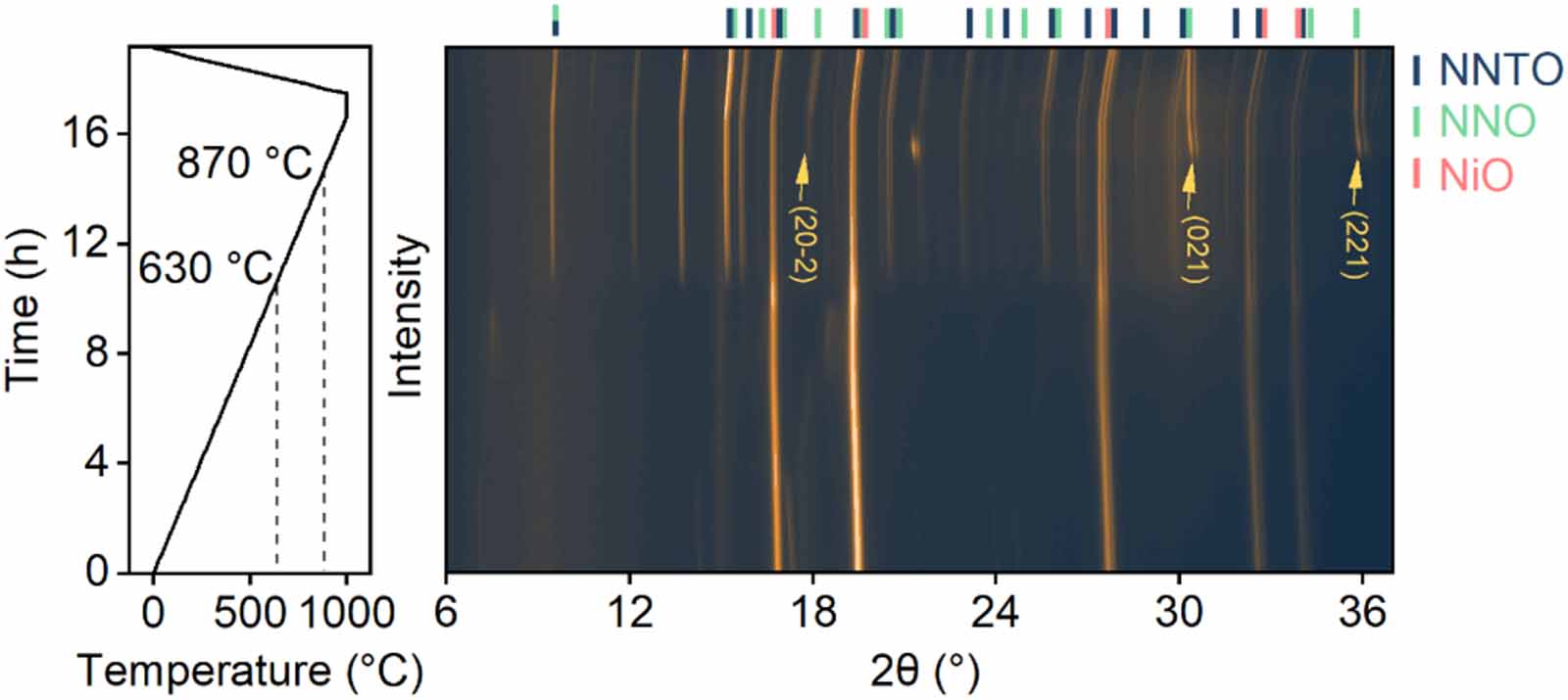 Improving cycling performance of the NaNiO2 cathode in sodium-ion ...