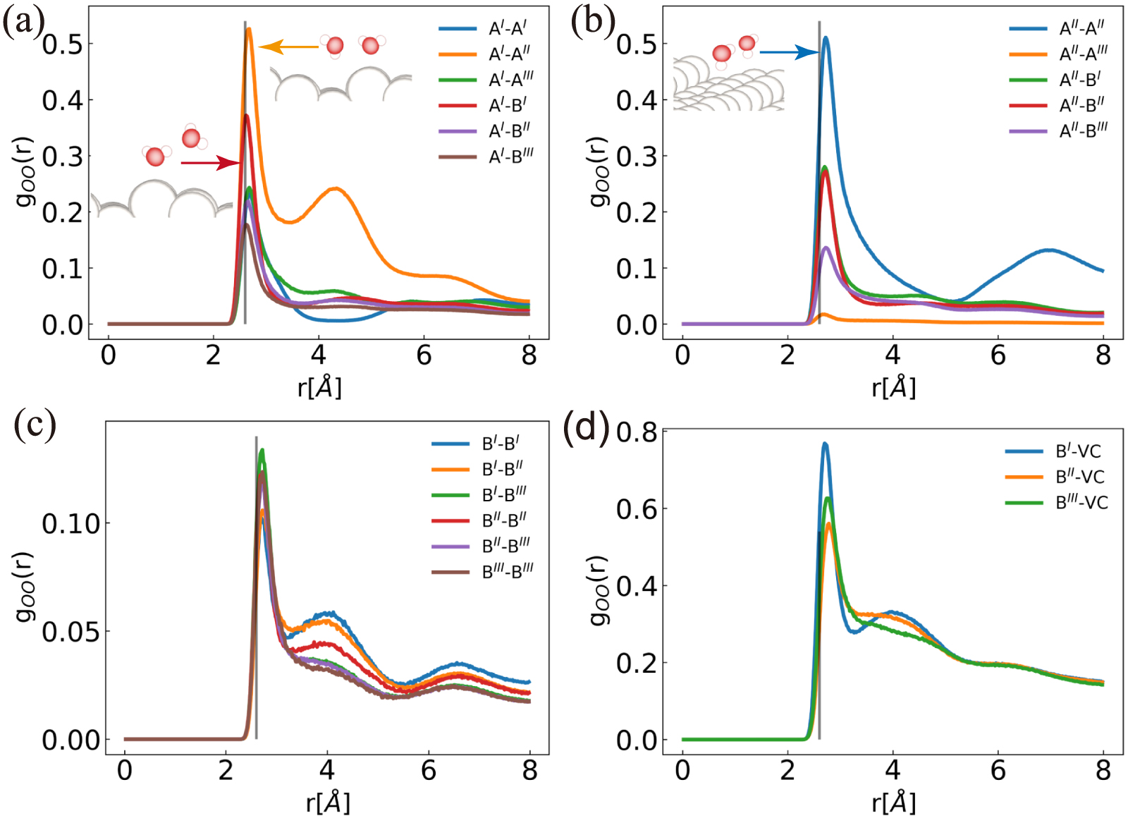 Water structures and anisotropic dynamics at Pt(211)/water interface ...