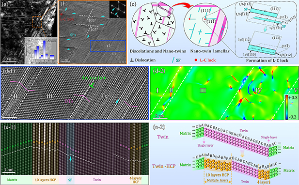 Impact of gradient microstructure on strain hardening via activation of ...