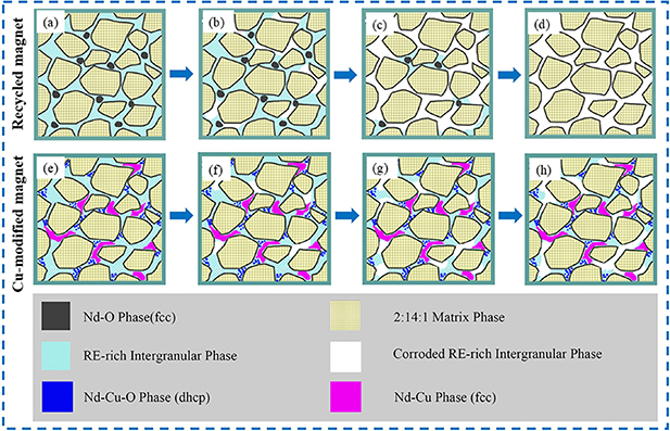 Advances in grain-boundary diffusion for high-performance permanent ...