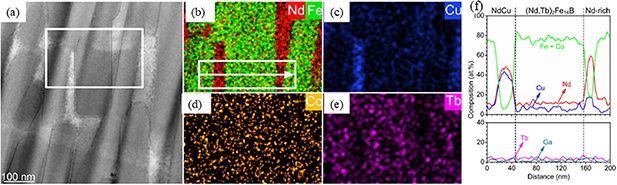 Advances in grain-boundary diffusion for high-performance permanent ...