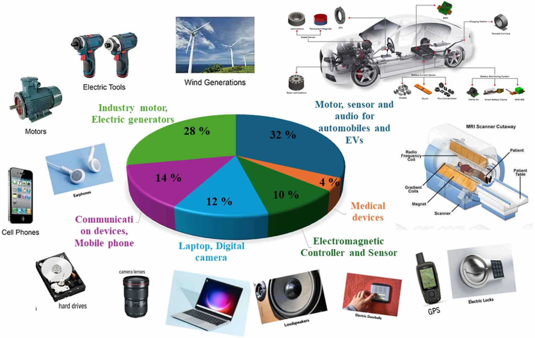 Advances in grain-boundary diffusion for high-performance permanent ...
