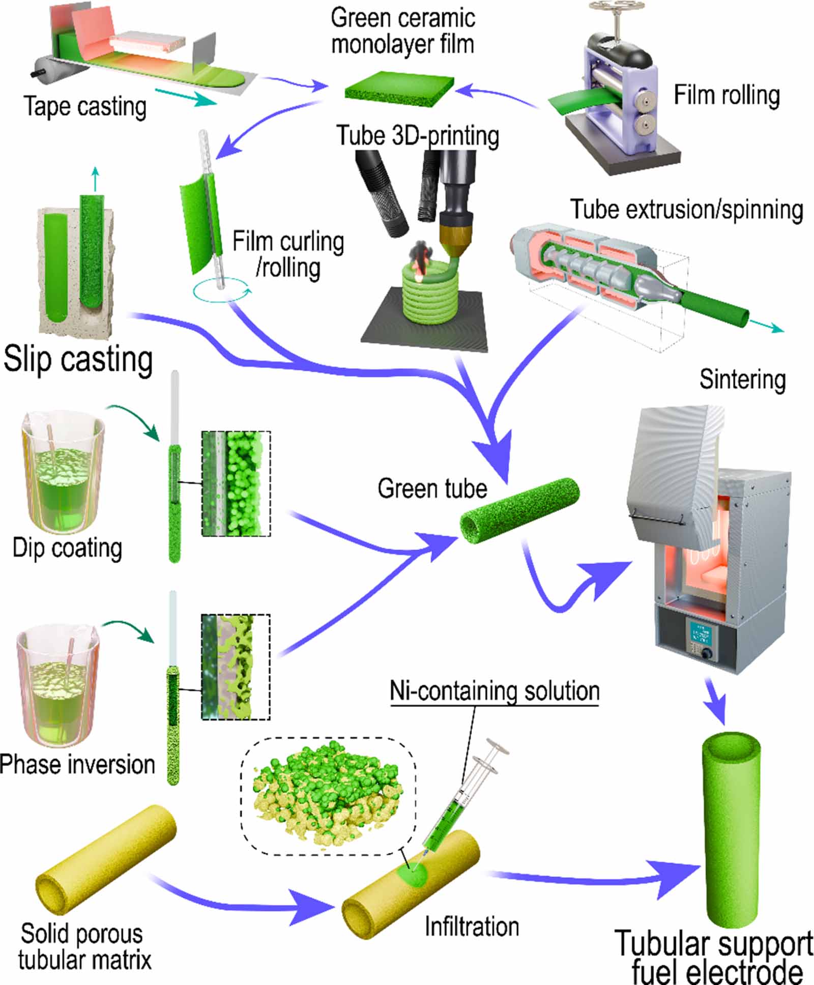 Technological achievements in the fabrication of tubular-designed ...