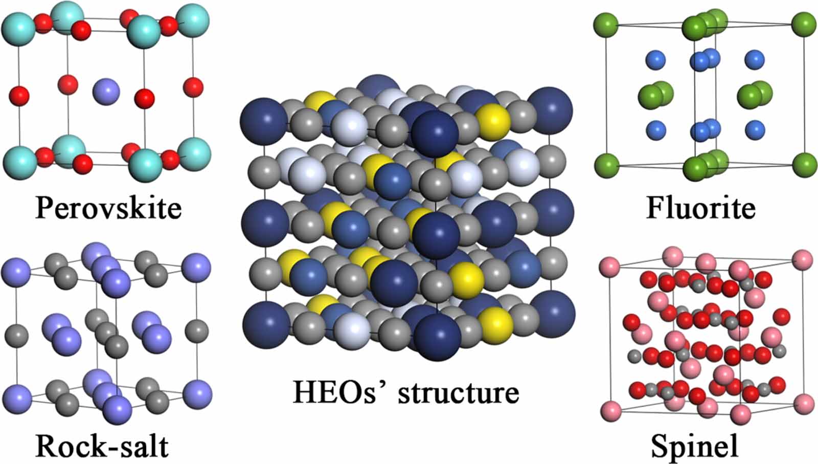 High-entropy oxides as energy materials: from complexity to rational design - IOPscience