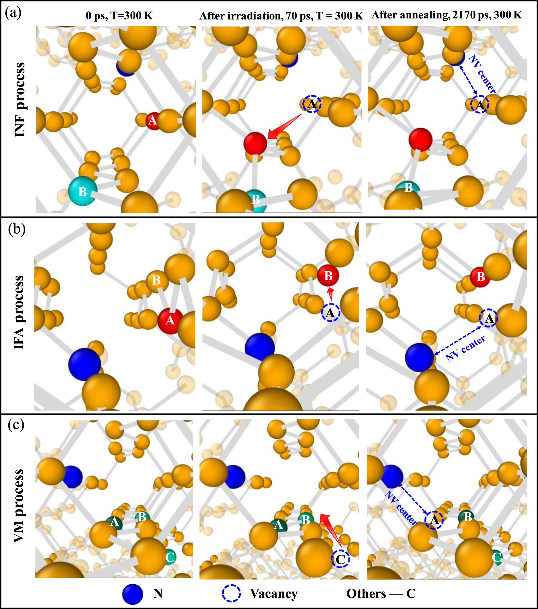 Insight into the nitrogen-vacancy center formation in type-Ib diamond ...