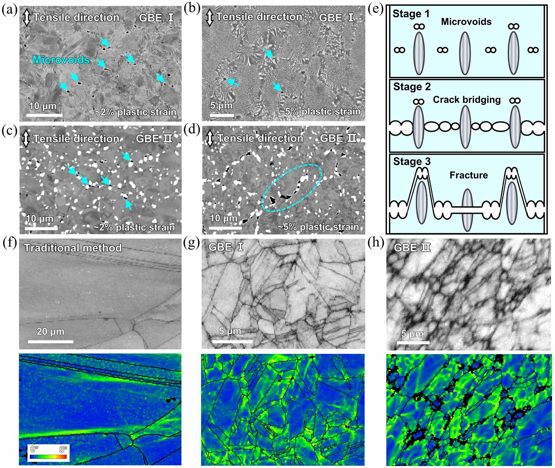 Evading the intermediate temperature brittleness of a precipitation ...
