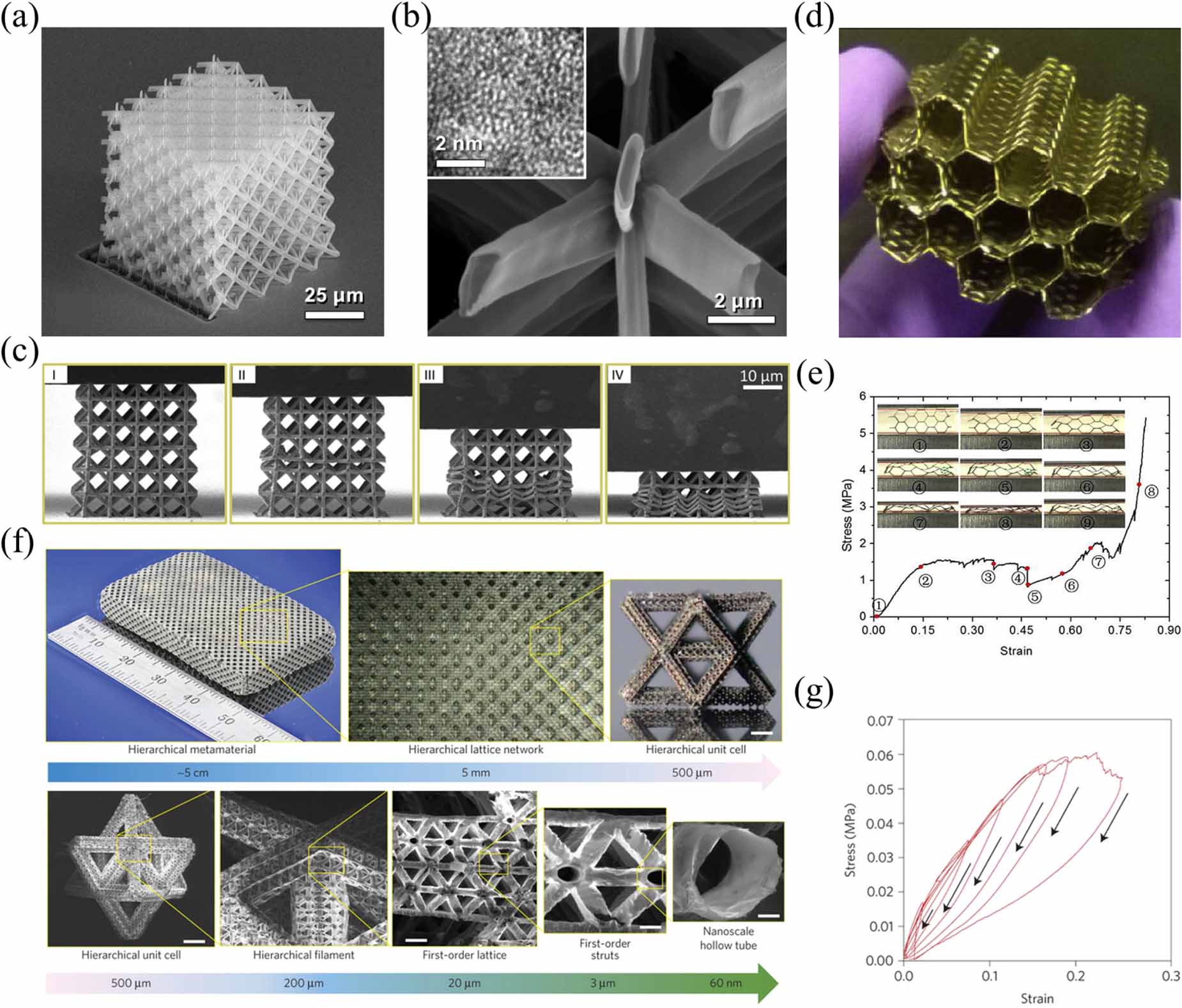 Three-dimensional disordered alloy metamaterials: a new platform of ...