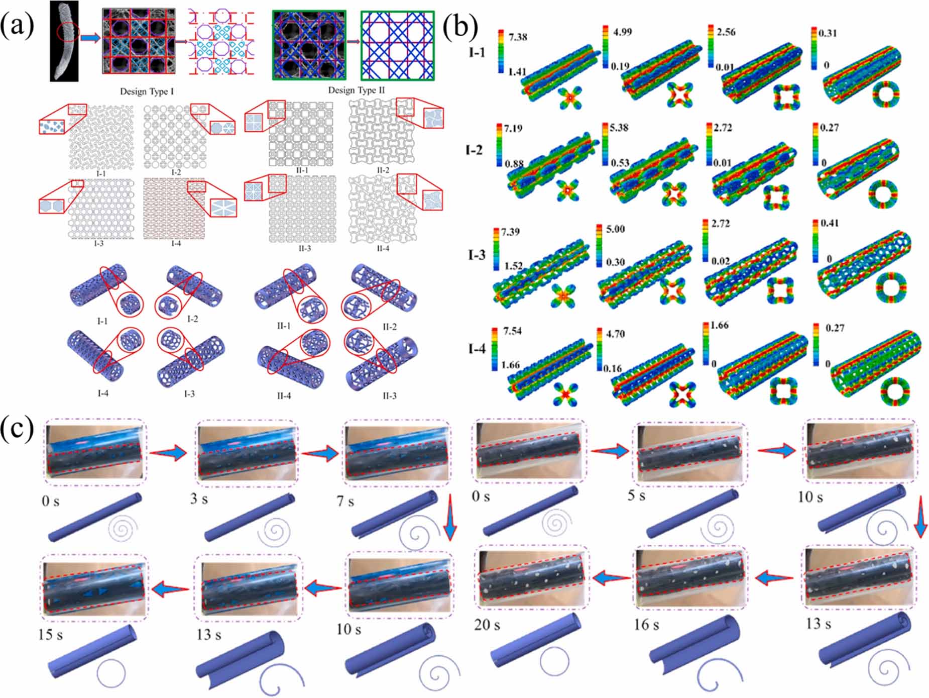 Dynamically customizable 4D printed shape memory polymer biomedical ...
