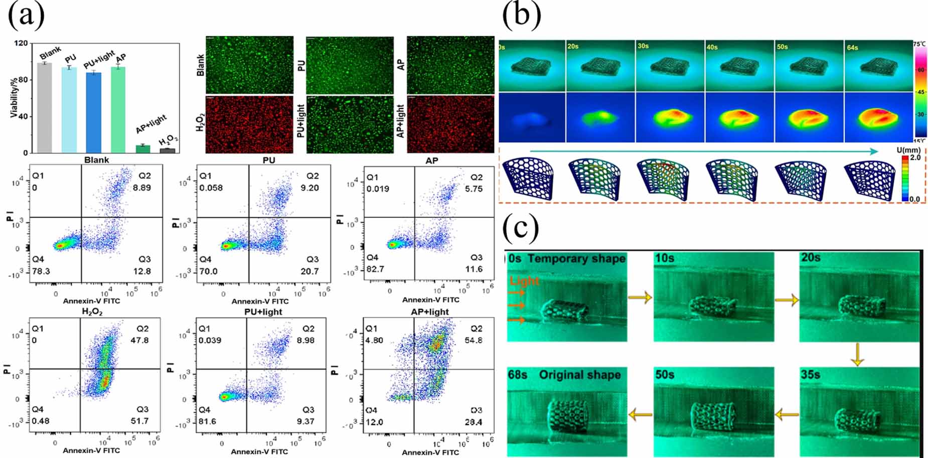 Dynamically customizable 4D printed shape memory polymer biomedical ...