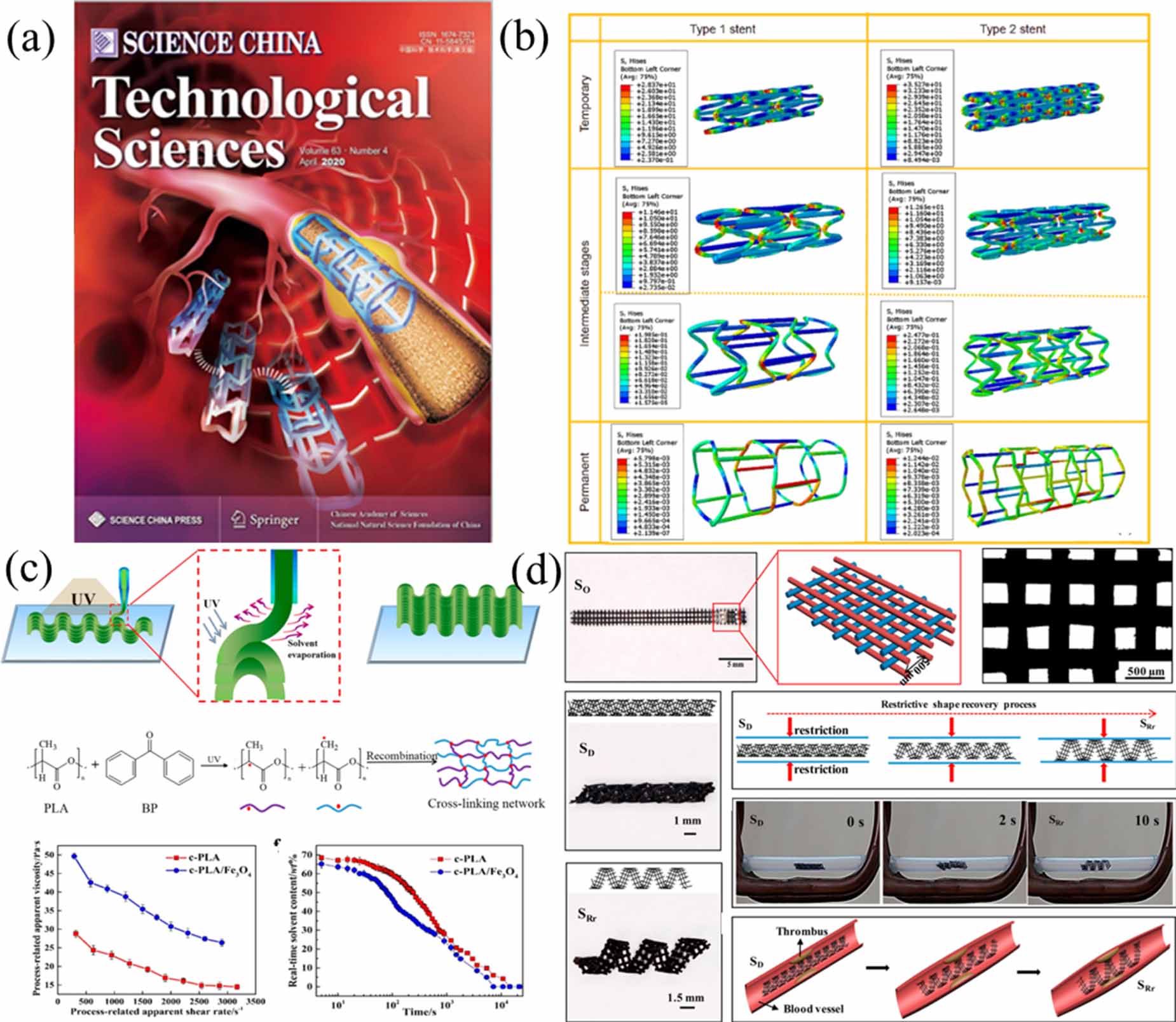 Dynamically customizable 4D printed shape memory polymer biomedical ...