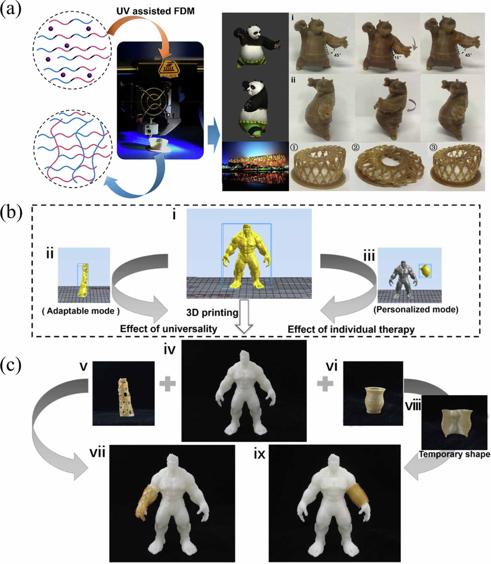 Dynamically customizable 4D printed shape memory polymer biomedical ...