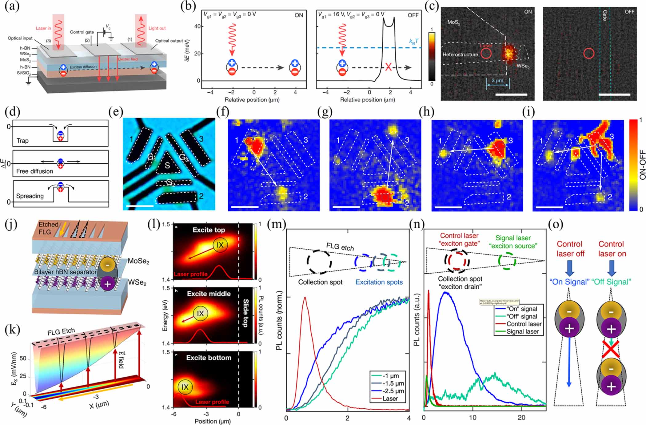 Interlayer excitons diffusion and transport in van der Waals ...