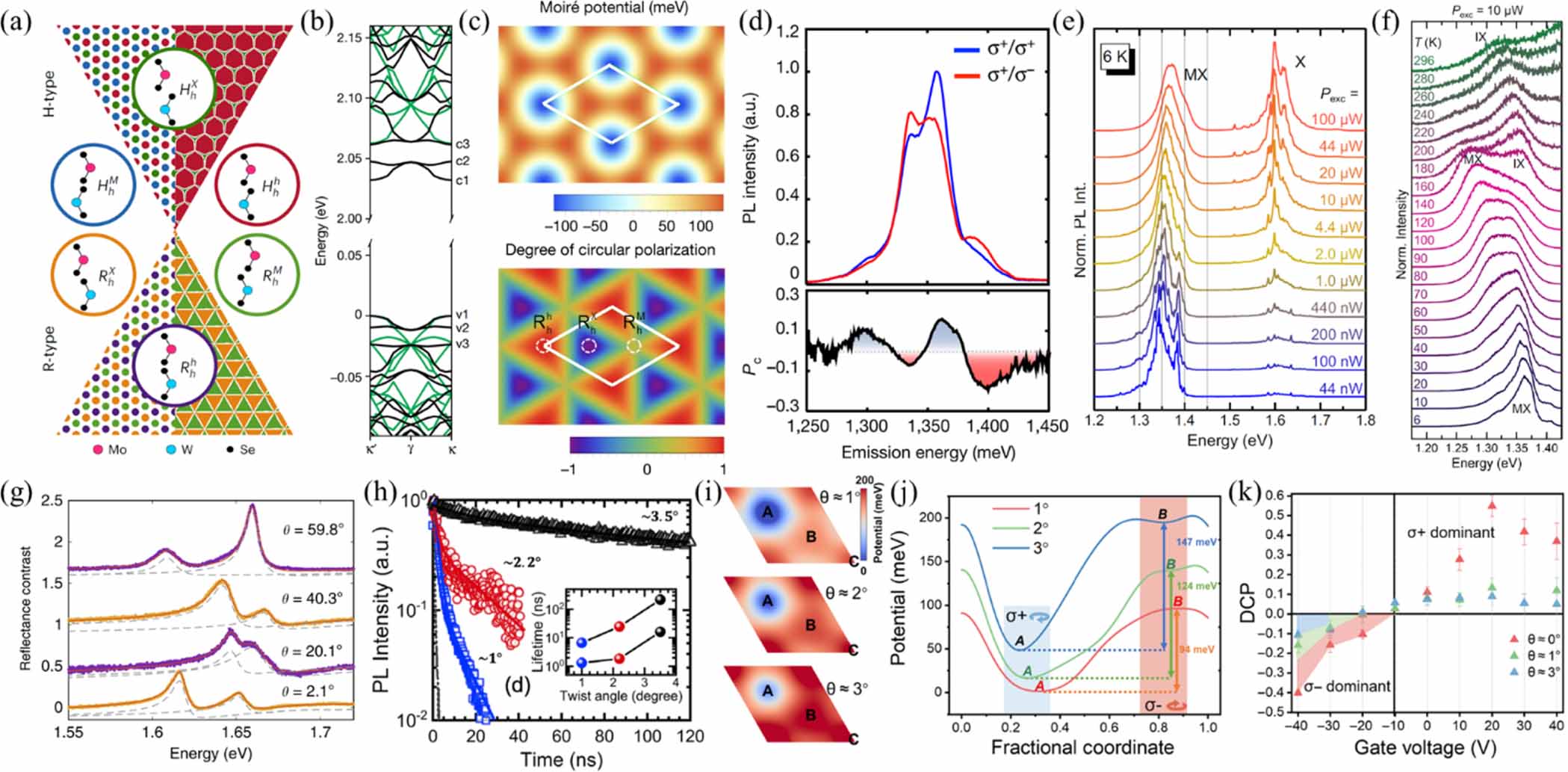 Interlayer excitons diffusion and transport in van der Waals ...