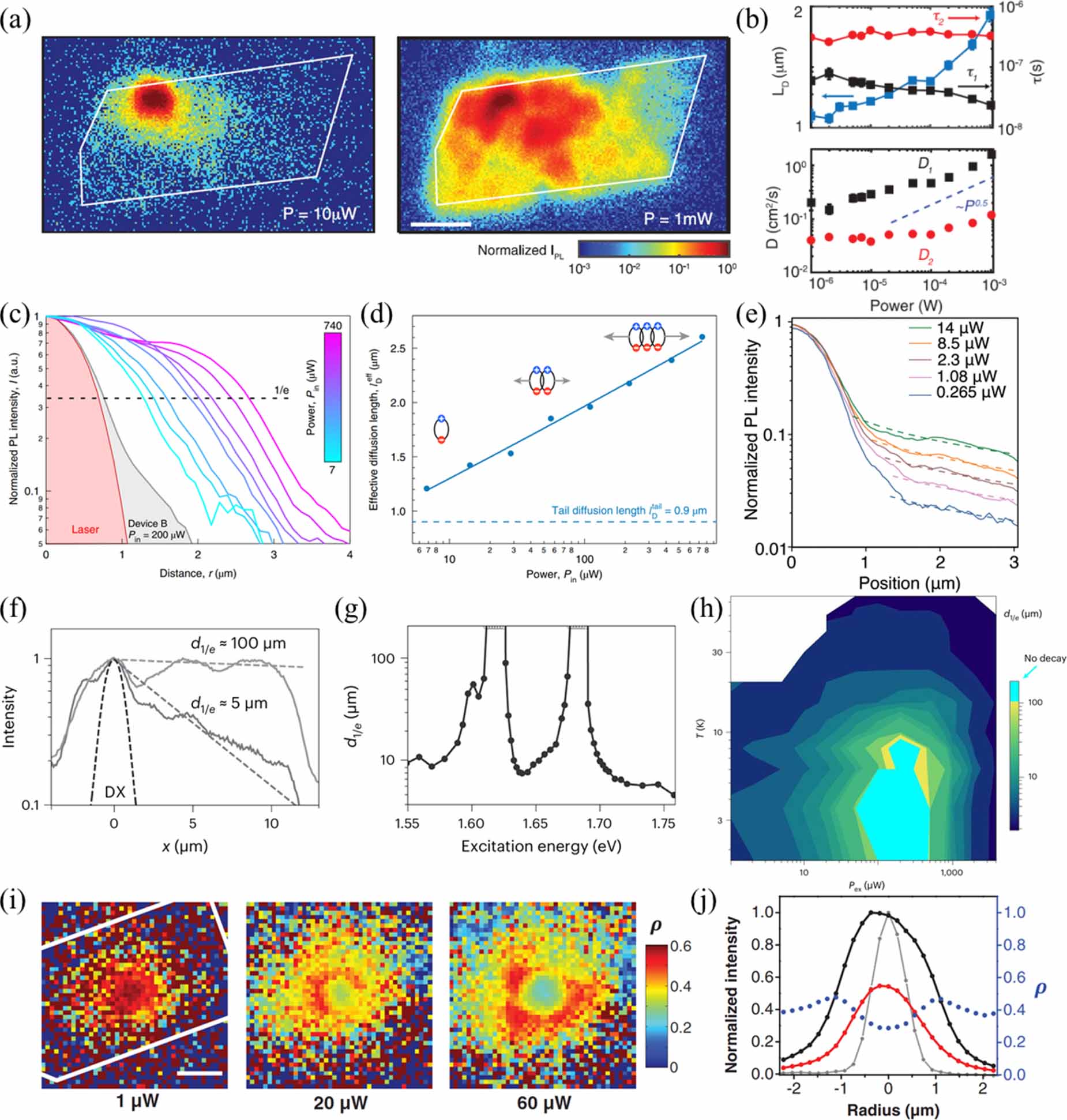 Interlayer excitons diffusion and transport in van der Waals ...