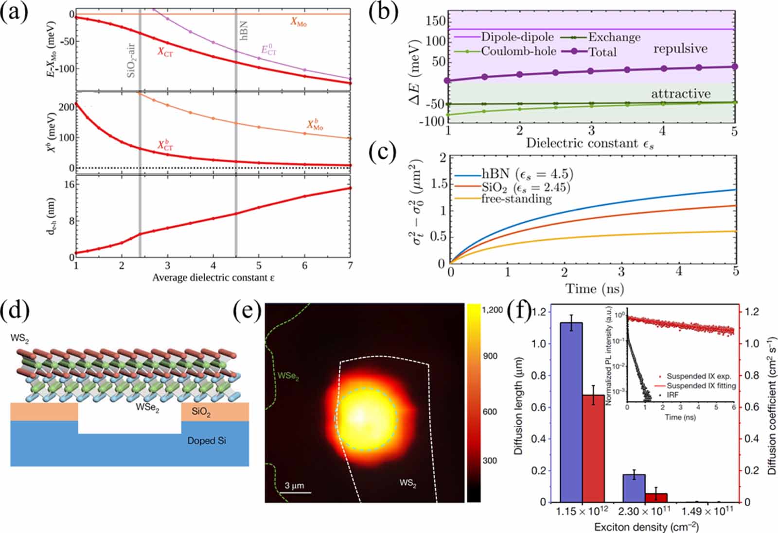 Interlayer excitons diffusion and transport in van der Waals ...