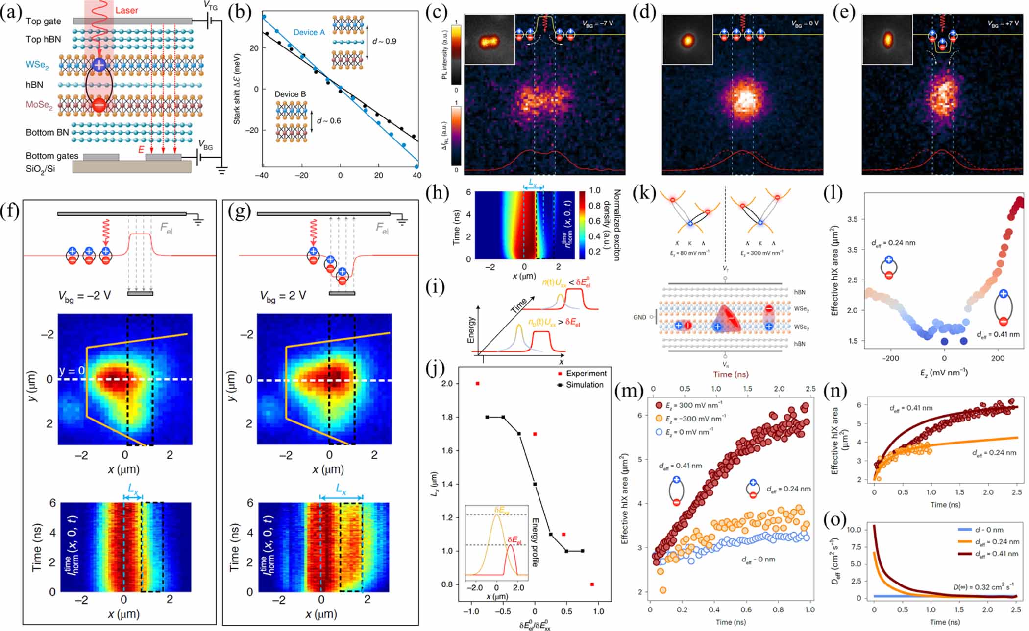 Interlayer excitons diffusion and transport in van der Waals ...