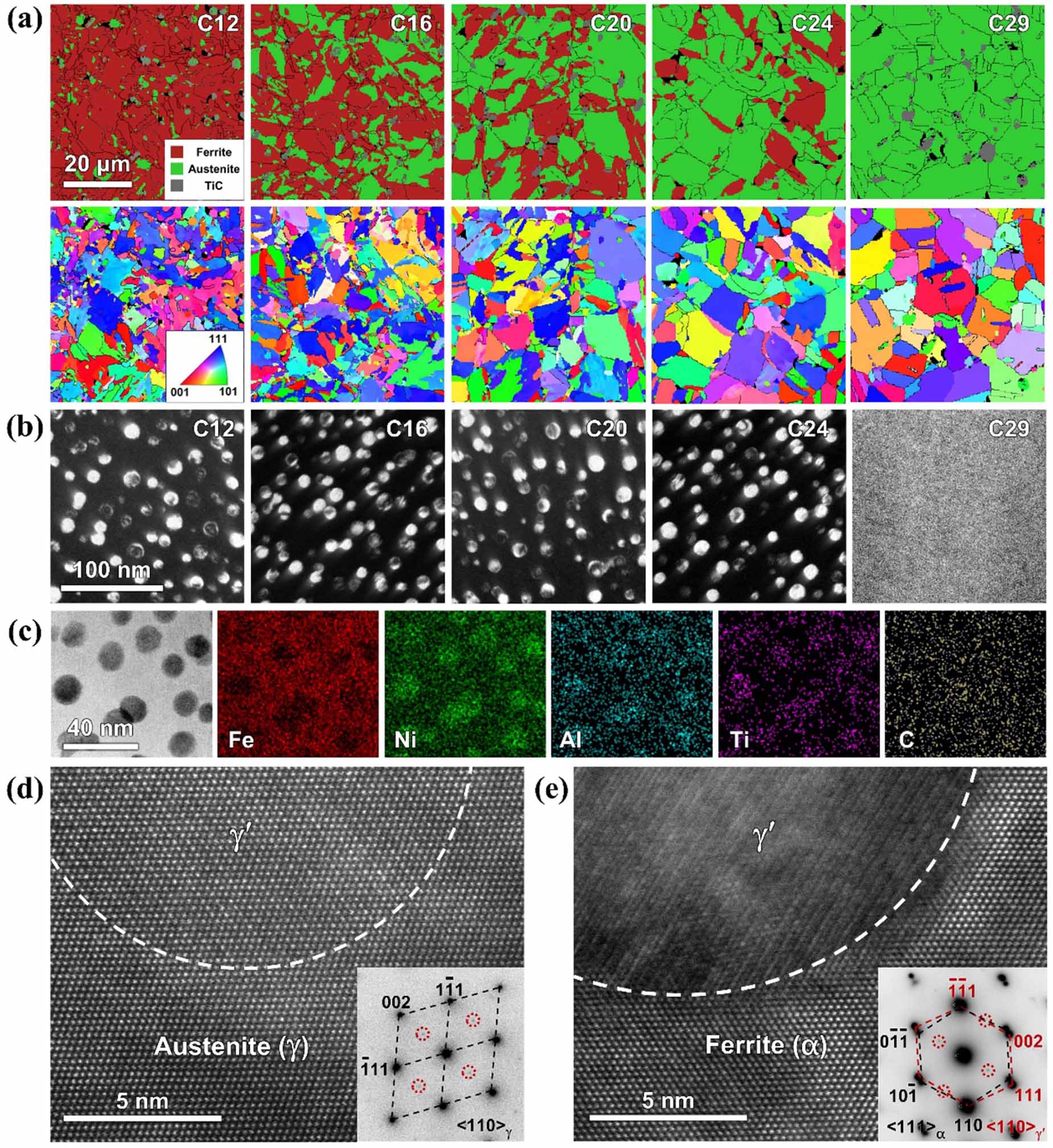 Excellent mechanical properties from the synergy of carbon partitioning ...