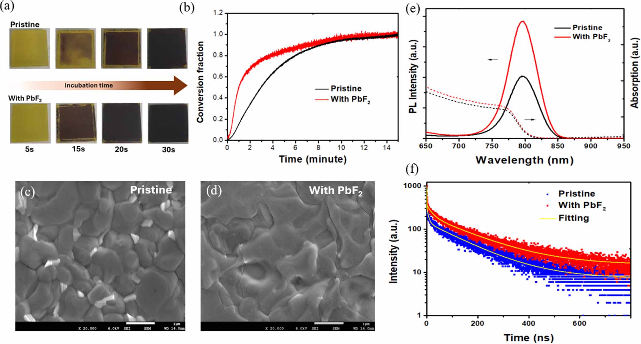 Lead (II) fluoride additive modulating grains growth of water-processed ...