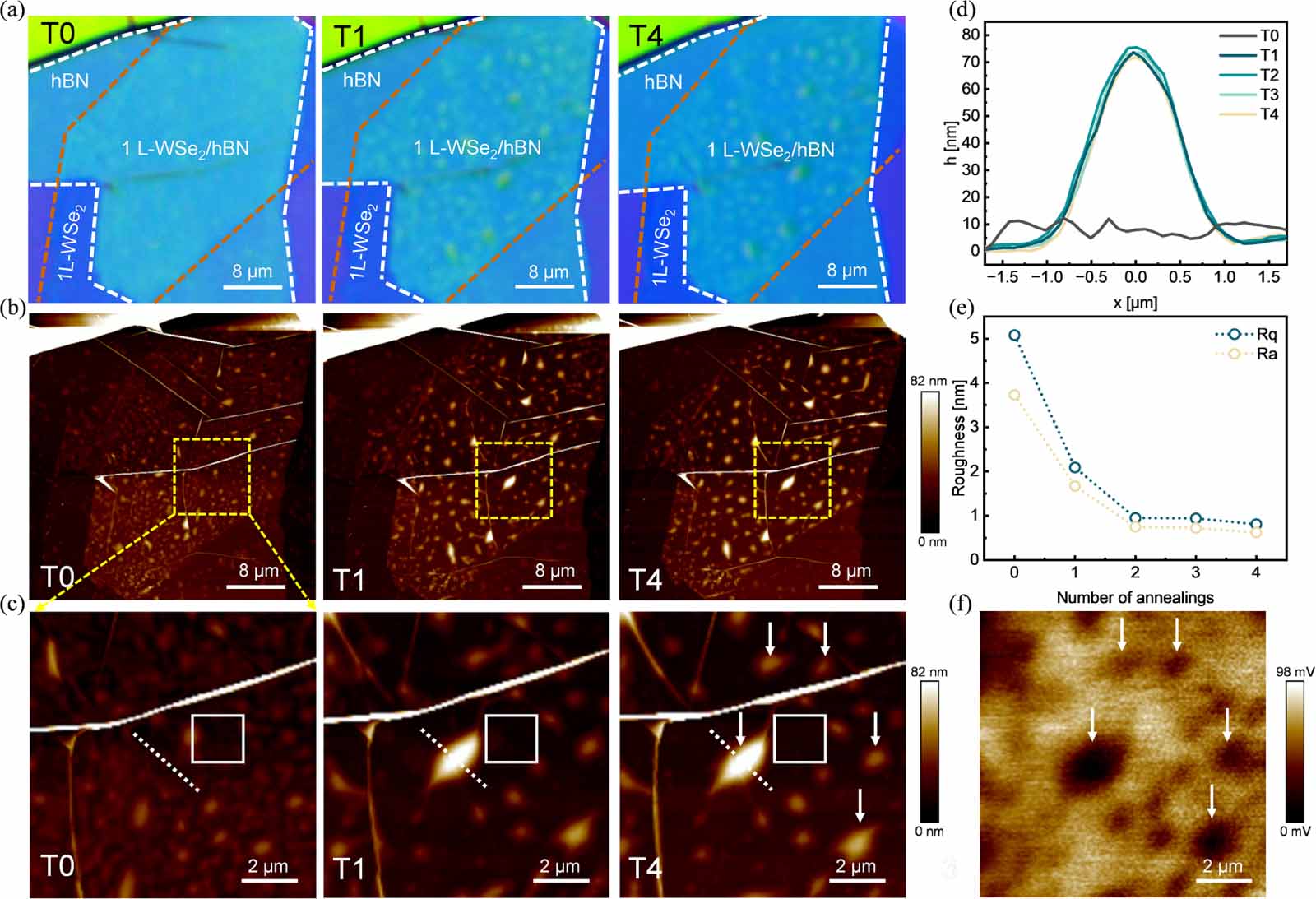 Exciton funneling in 2D artificial potential landscapes decorated by ...